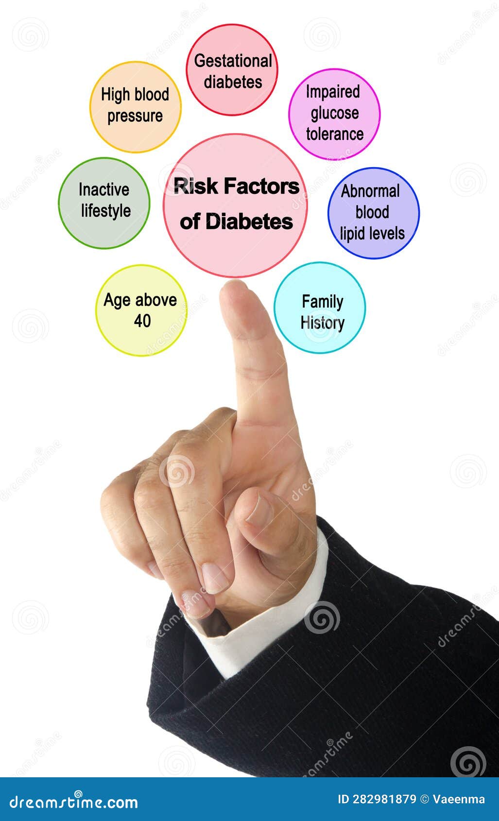 Risk Factors of Diabetes stock image. Image of finger - 282981879