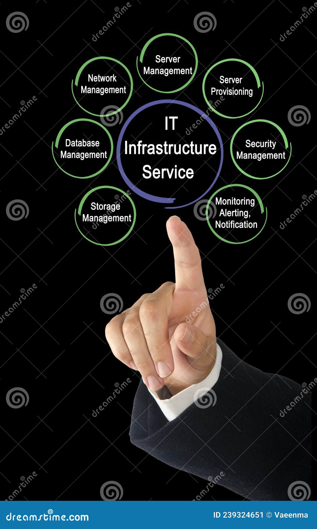 Service for it Infrastructure Stock Image - Image of notification ...