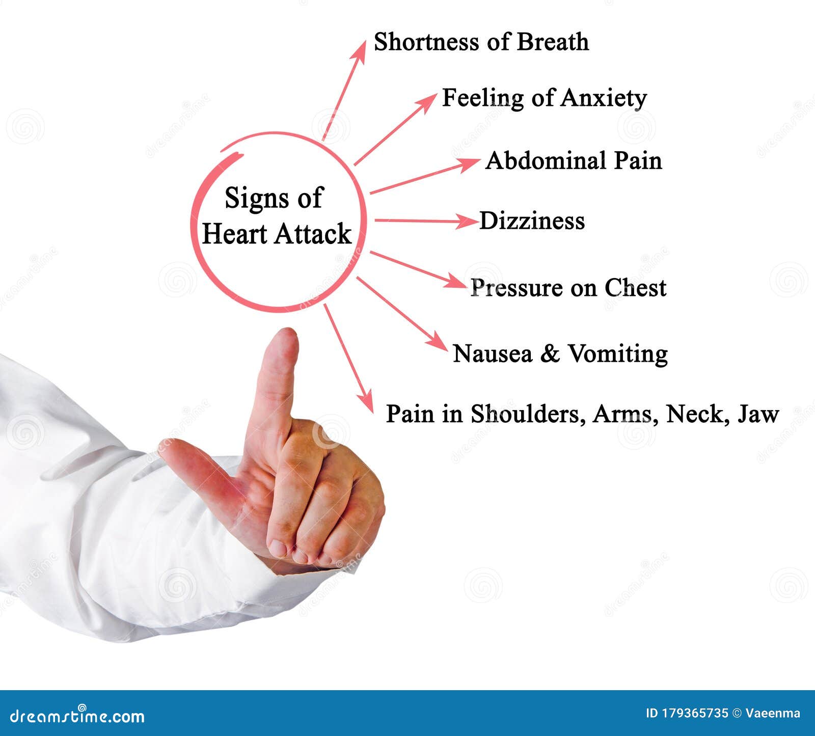 Signs of Heart Attack stock image. Image of male, signs - 179365735