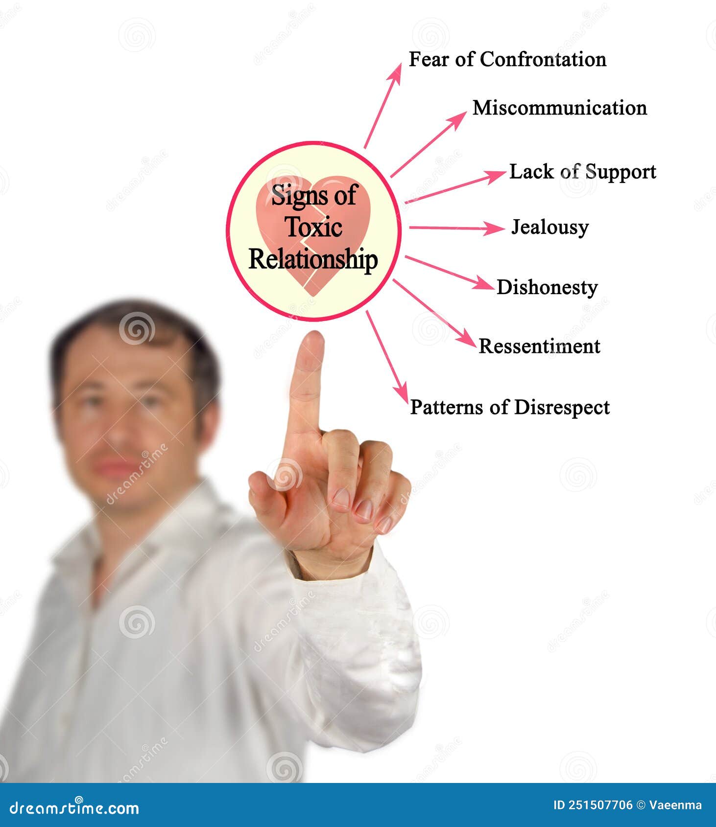 Signs of a Toxic Relationship Stock Photo - Image of confrontation ...