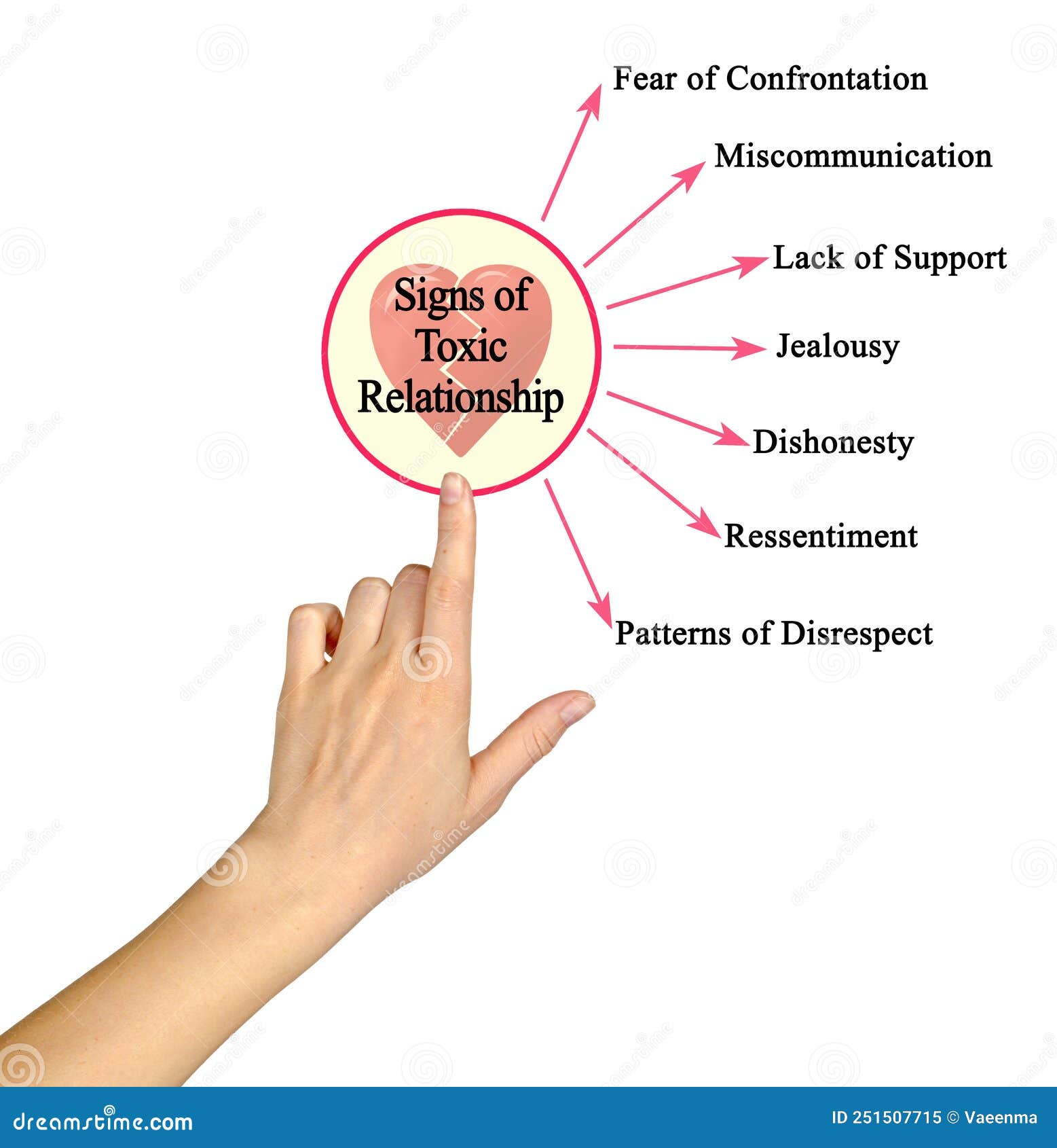 Toxic Relationship, Woman Seeking Help, Violence Against Women Both ...