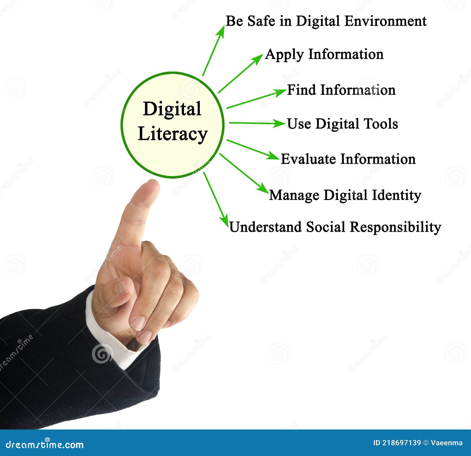 Skills Needed for Digital Literacy Stock Image - Image of concept ...