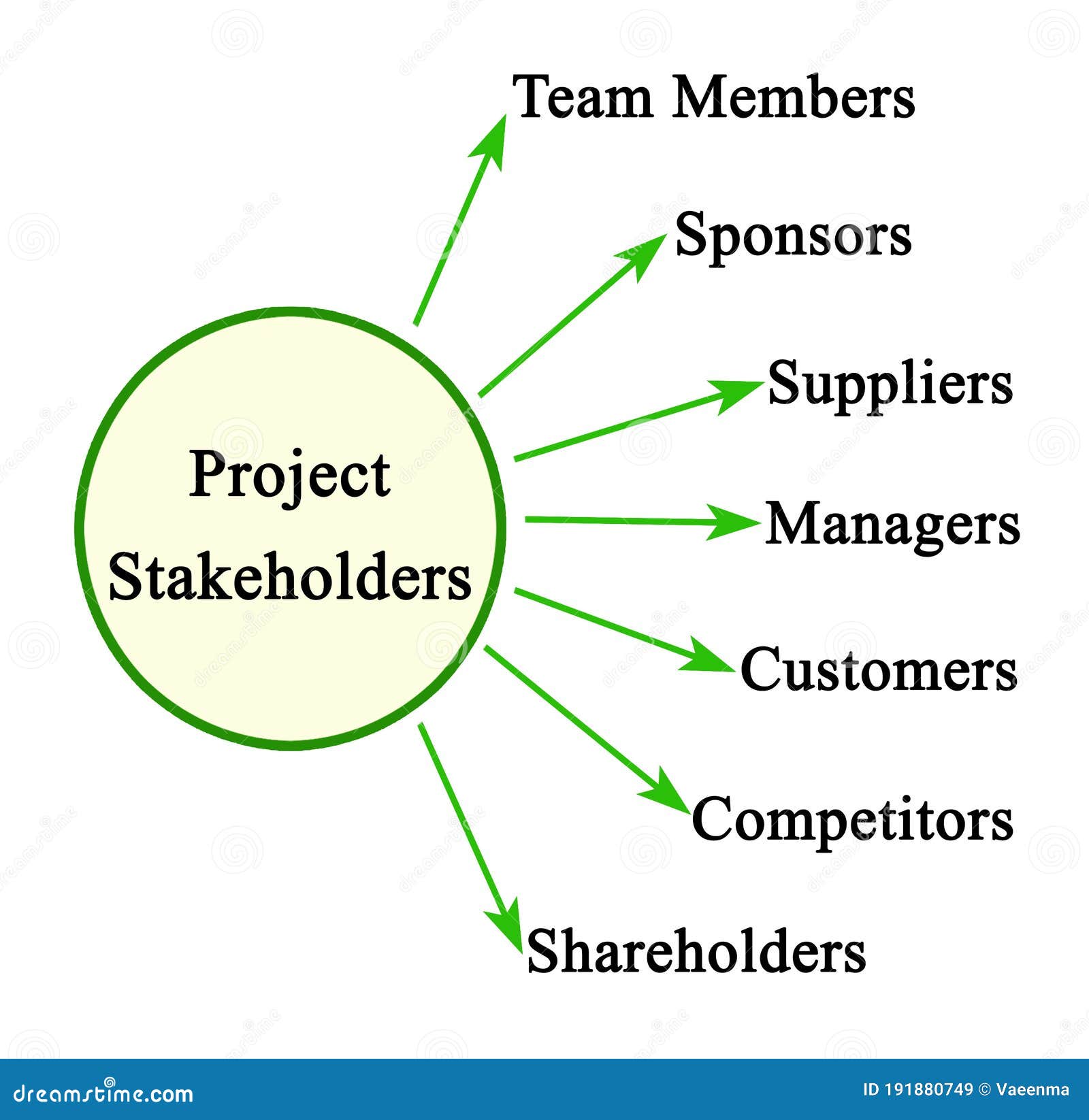Seven Stakeholders of Project Stock Illustration - Illustration of ...