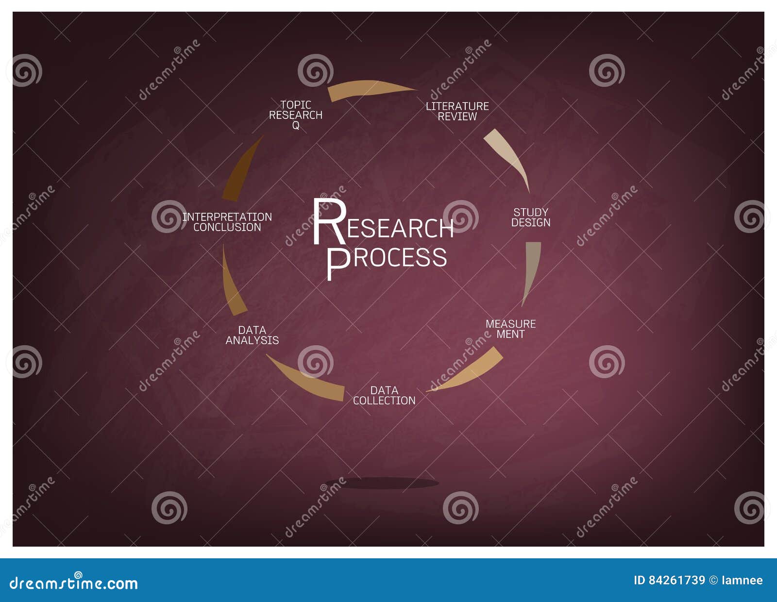 Seven Step of Qualitative Research Process on Chalkboard Stock Vector ...