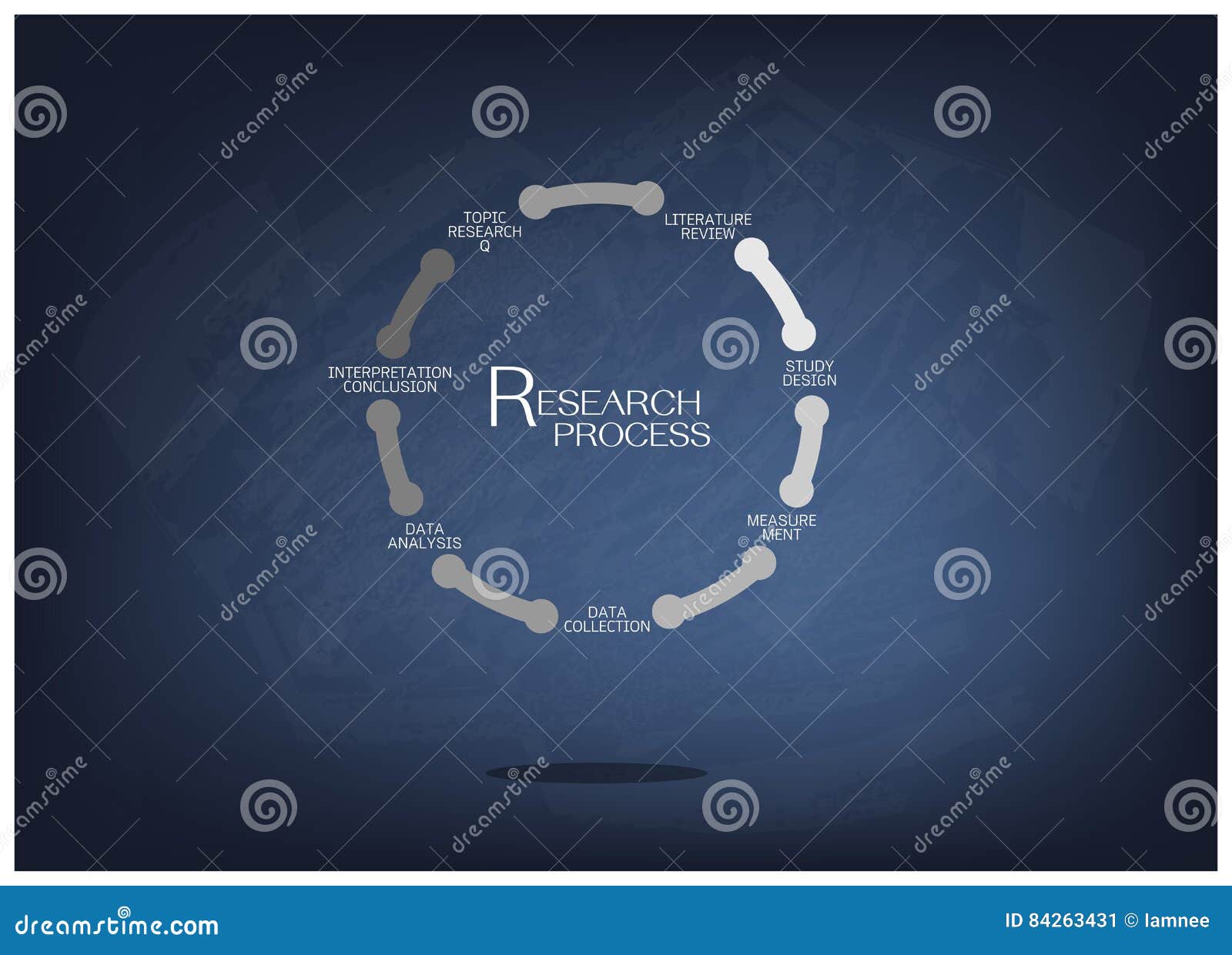 Seven Step of Qualitative Research Process on Chalkboard Stock Vector ...