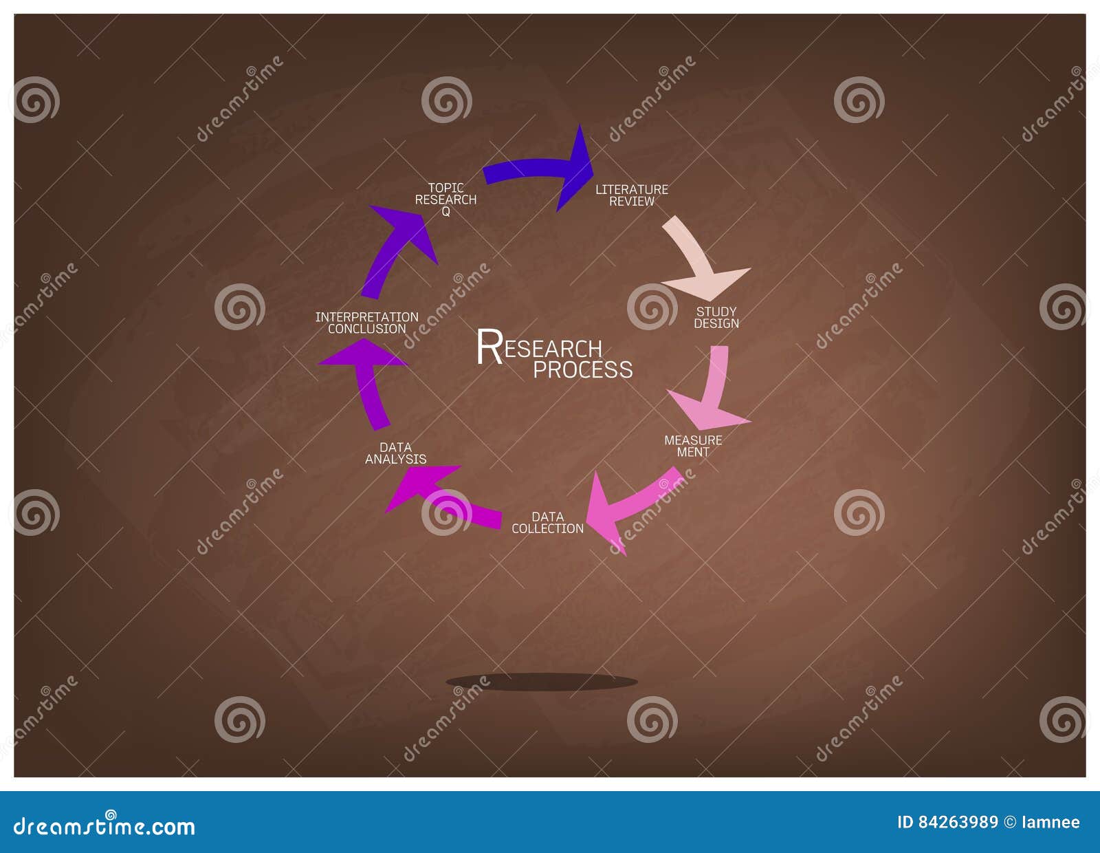 Seven Step Template, Banner, Infographic, Diagram, Chart Vector ...
