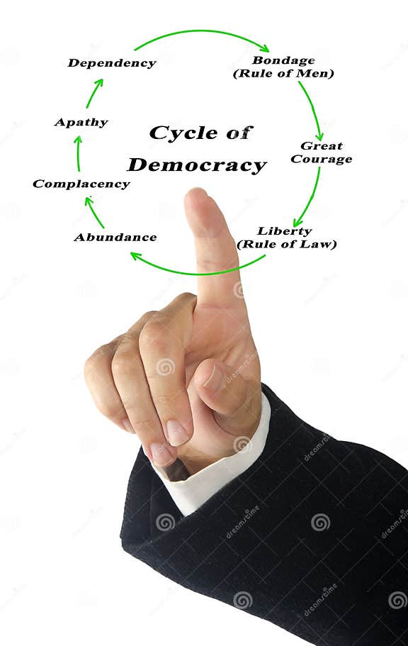 Steps in Cycle of Democracy Stock Photo - Image of cycle, hand: 179366814