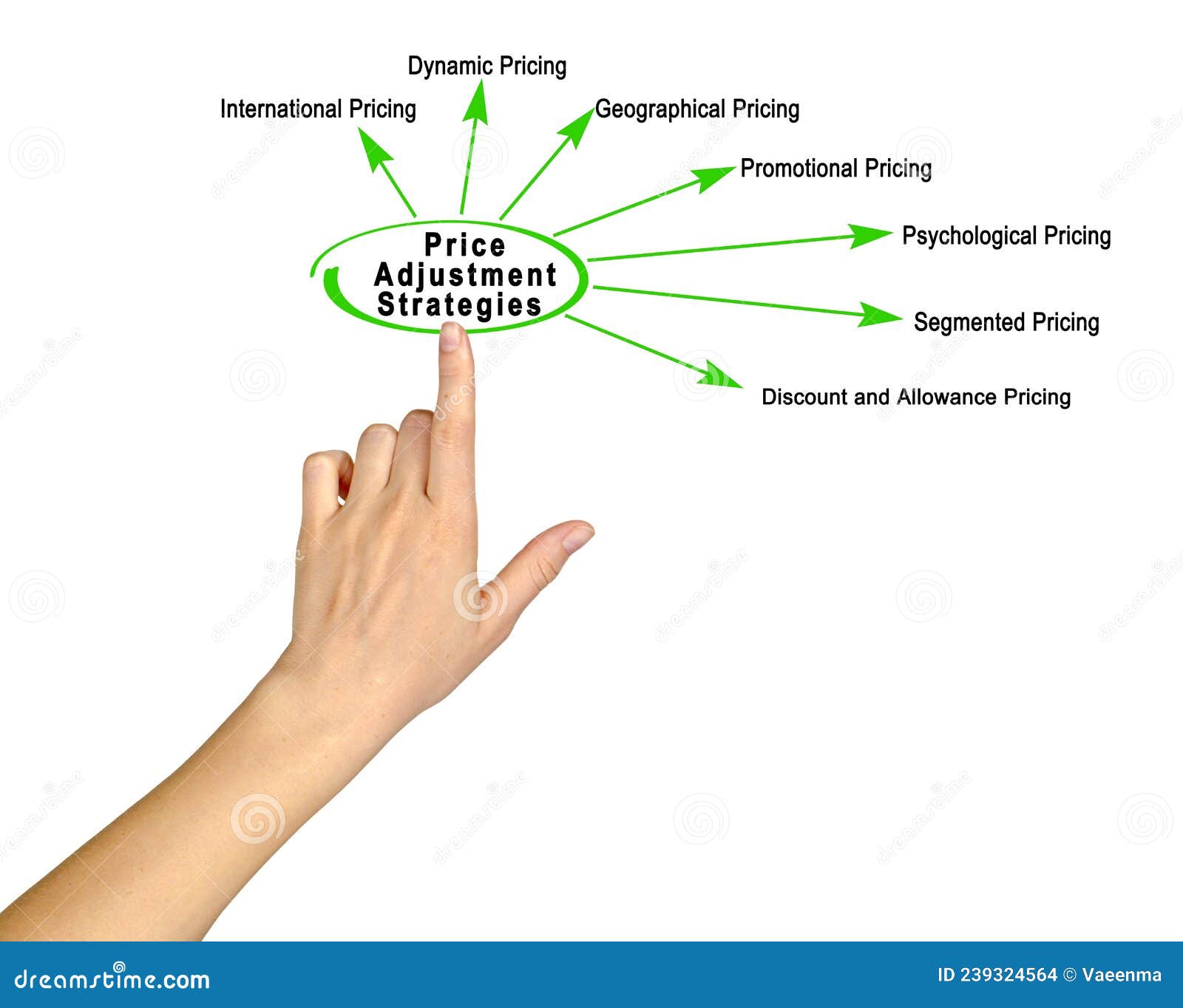 Strategies of Price Adjustment Stock Photo - Image of seven, hand ...