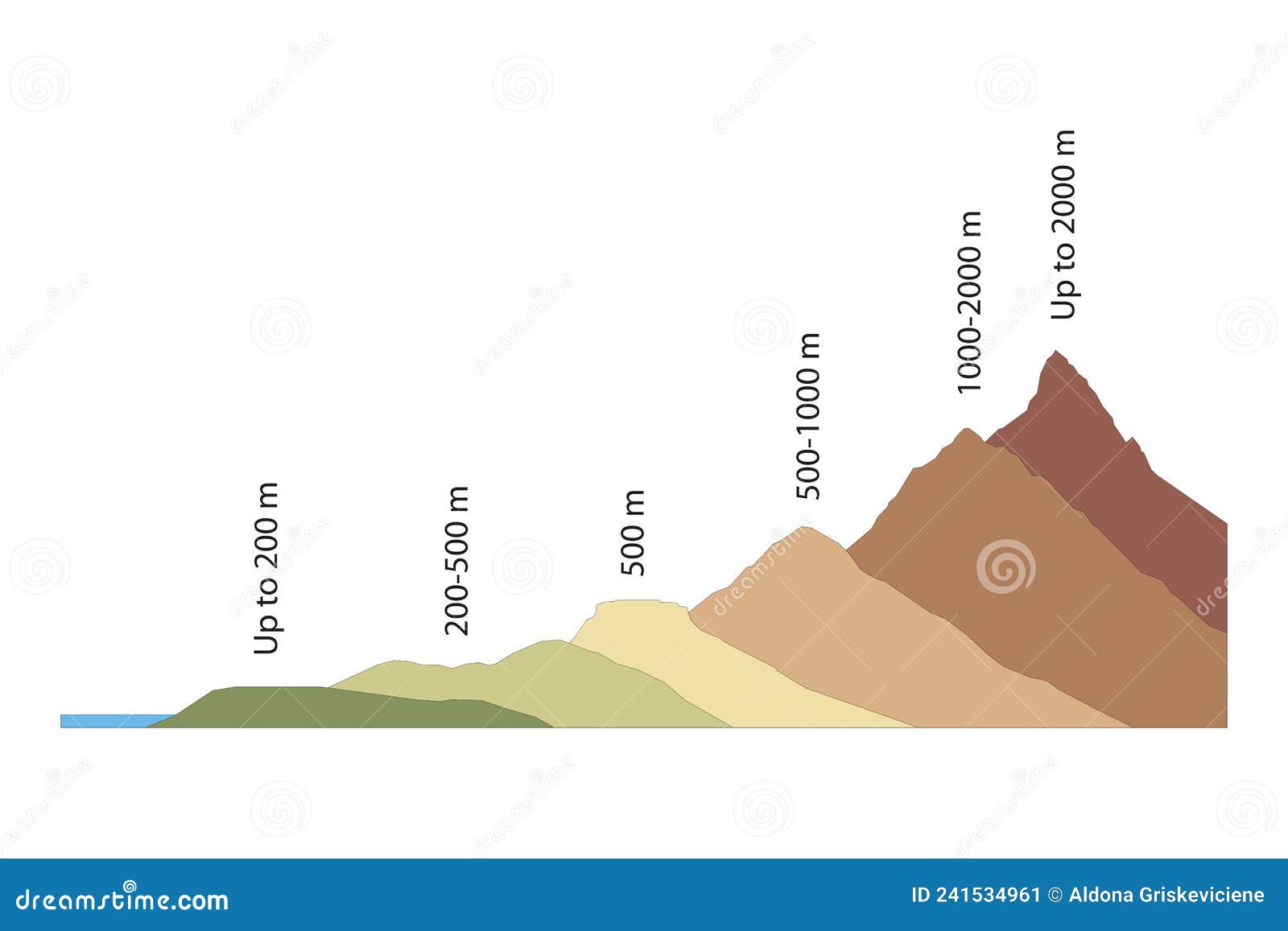 Seven Summits Infographic, Vector Illustration. The Highest Mountain ...