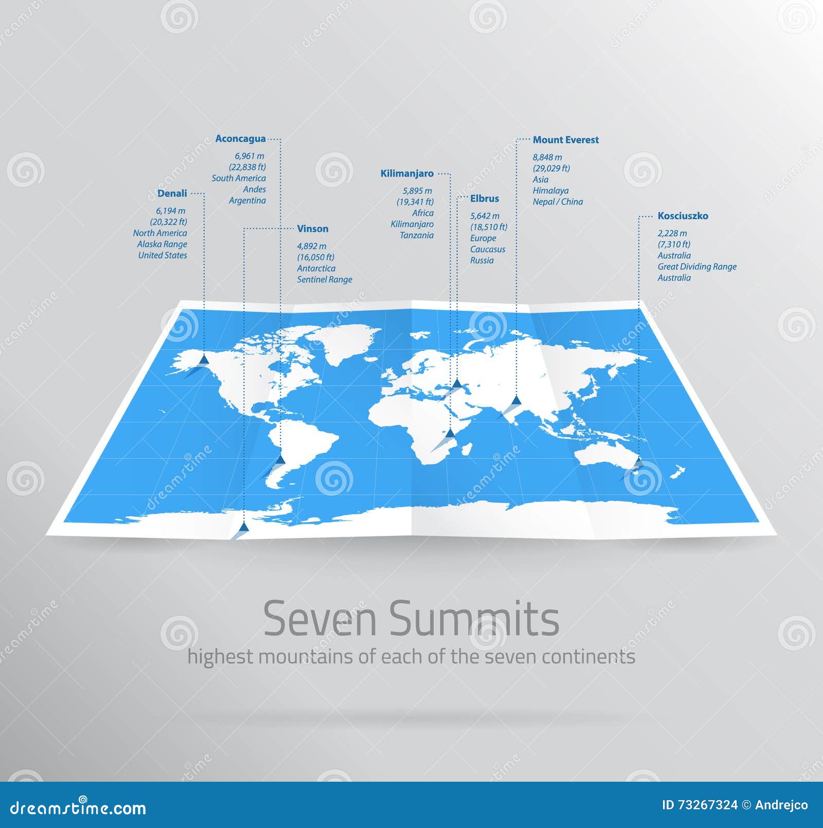Seven Summits stock vector. Illustration of location - 73267324