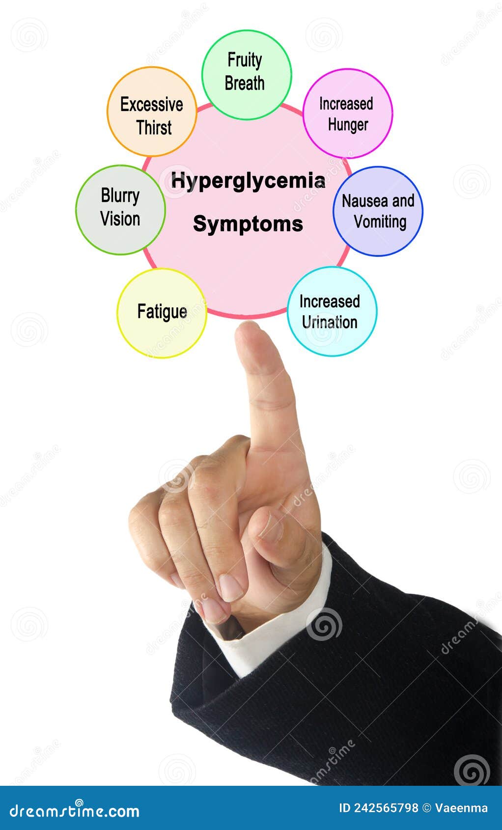 Seven Symptoms of Hyperglycemia Stock Photo - Image of screen, person ...