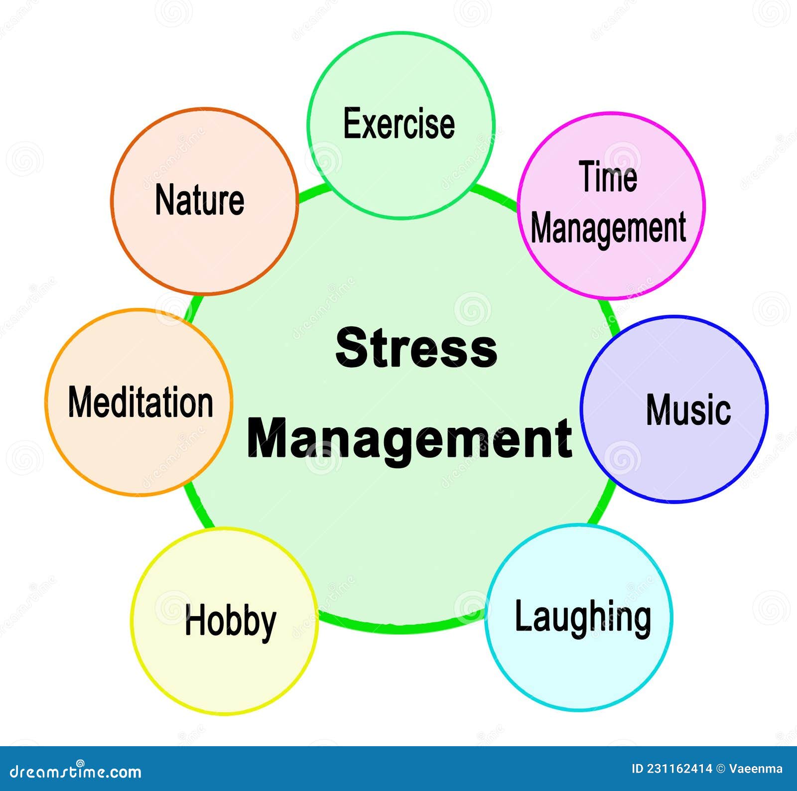 Tools Assisting Stress Management Stock Photo | CartoonDealer.com ...