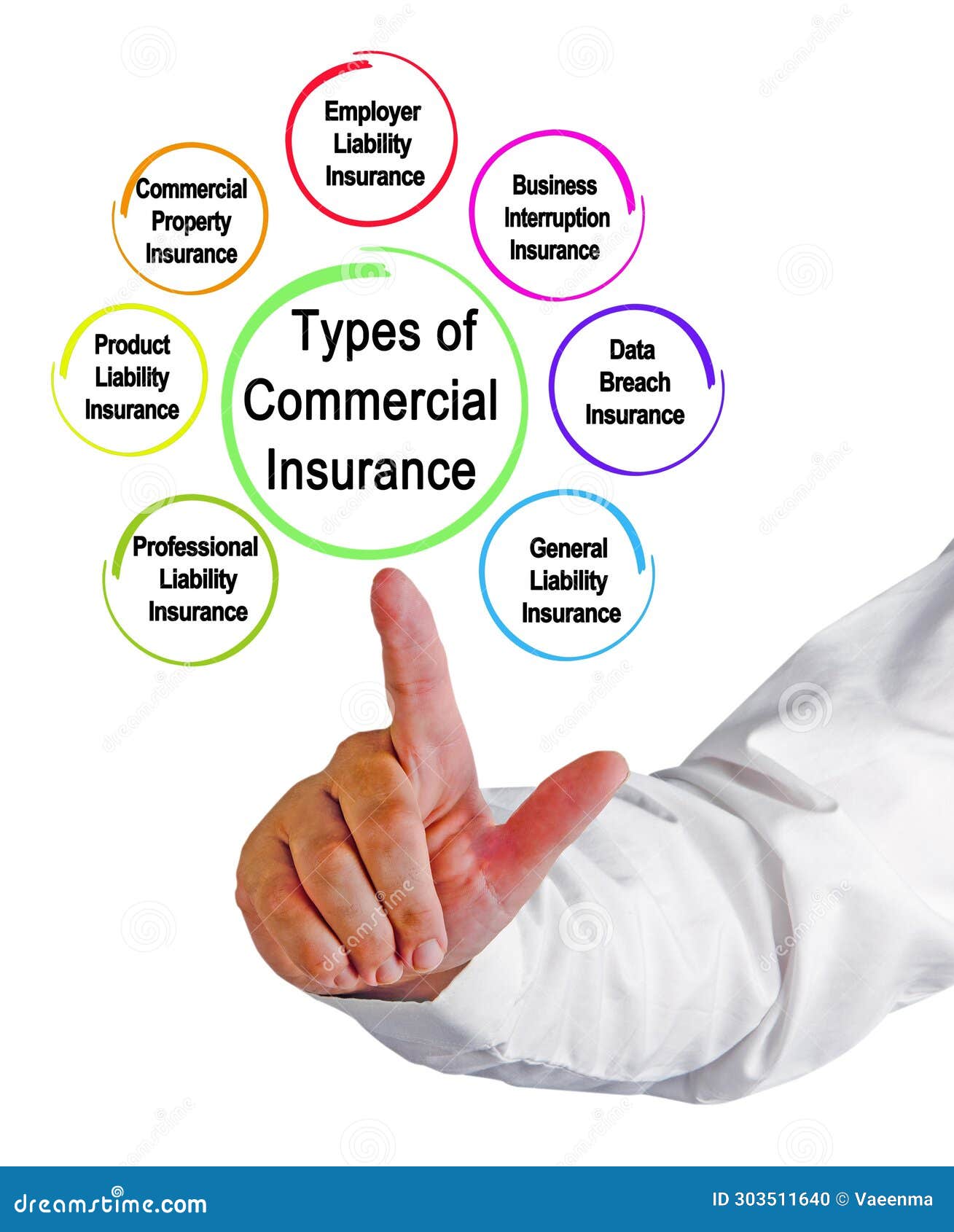 Types of Commercial Insurance Stock Photo - Image of data, professional ...