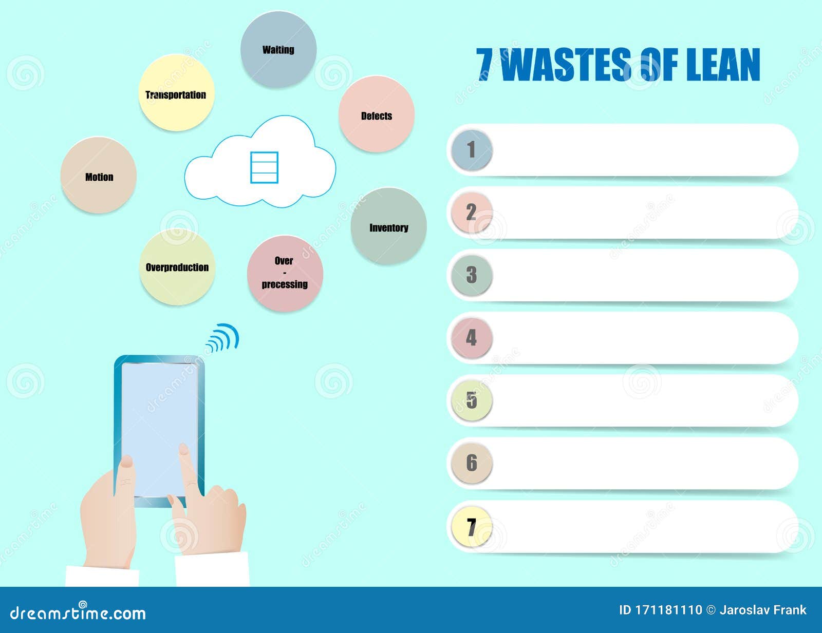 Seven Wastes of Lean Concept Vector Stock Vector - Illustration of ...