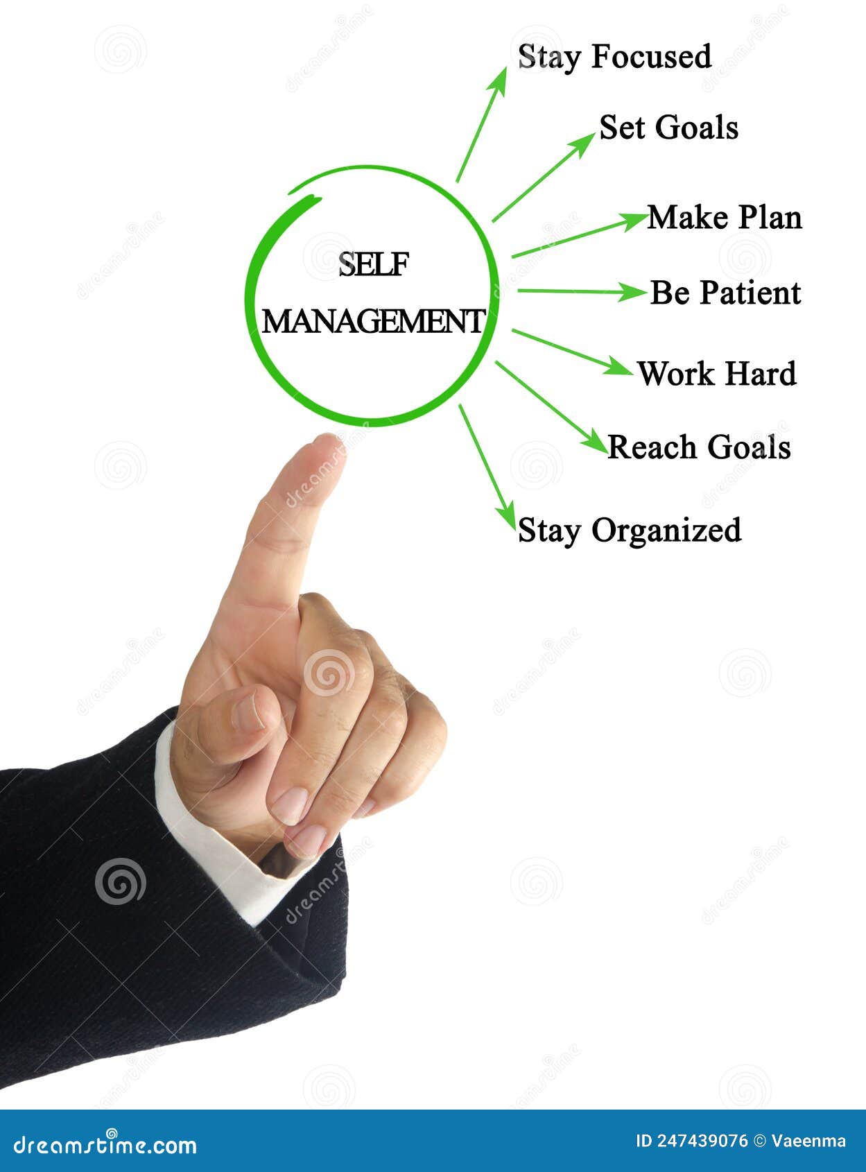 Ways to Self management stock photo. Image of concept - 247439076