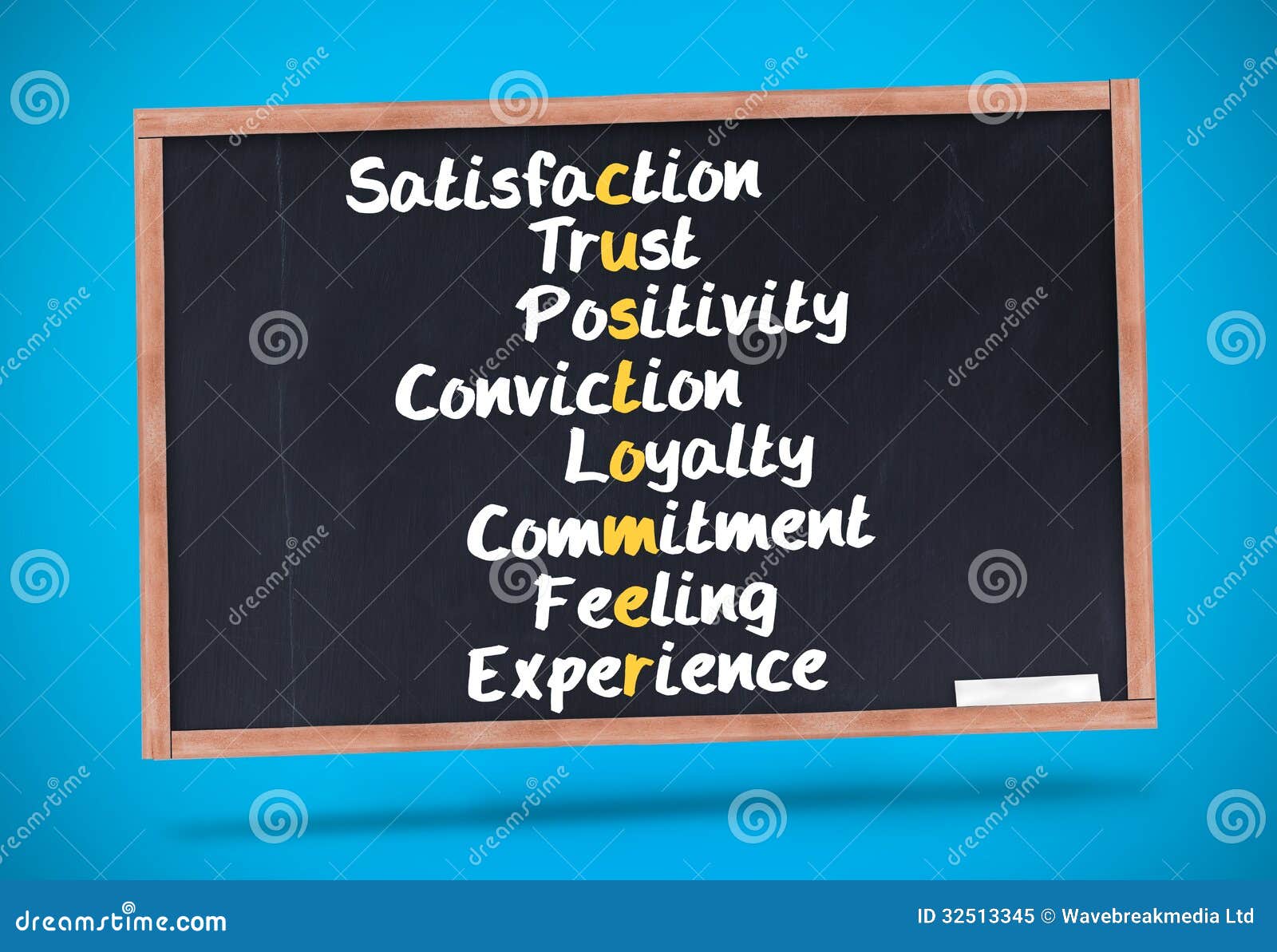 Several Words about Satisfaction Written on a Chalkboard Stock ...