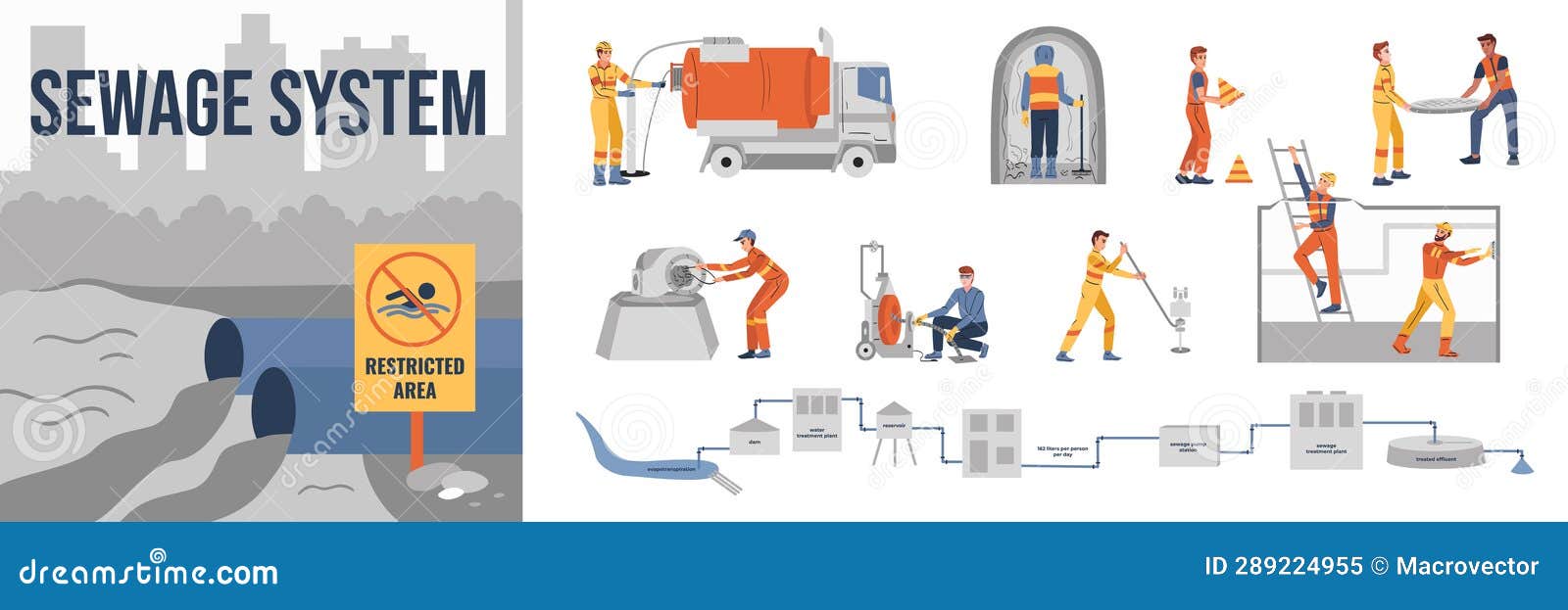 Sewage System Flat Set stock illustration. Illustration of supply ...