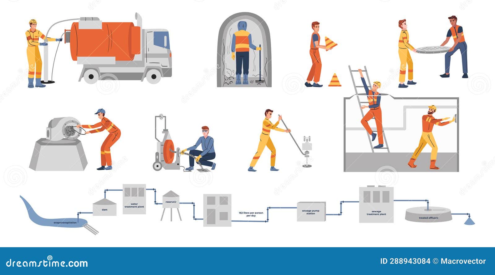 Sewerage Water Compositions Collection Stock Illustration ...