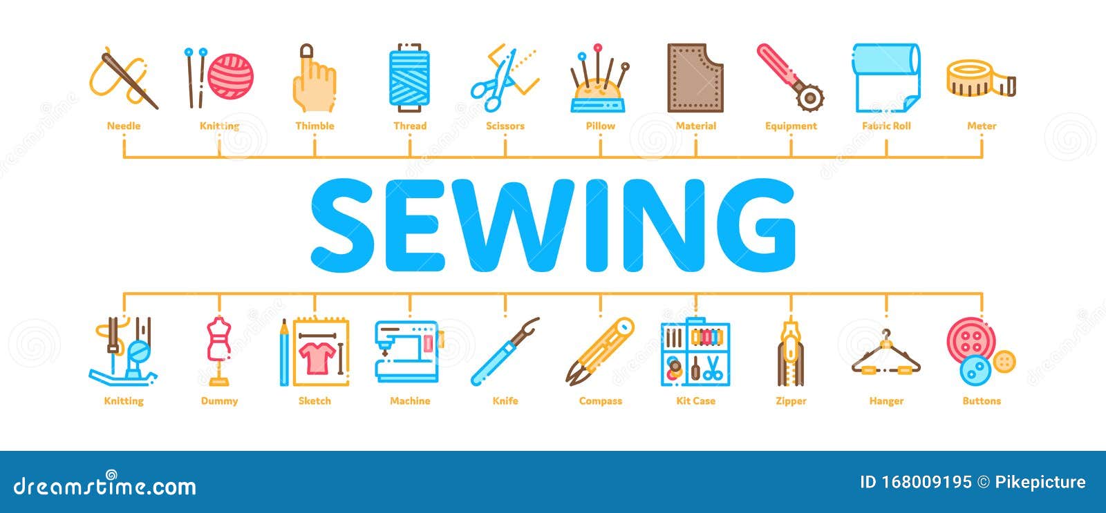 Sewing and Needlework Minimal Infographic Banner Vector Stock Vector ...