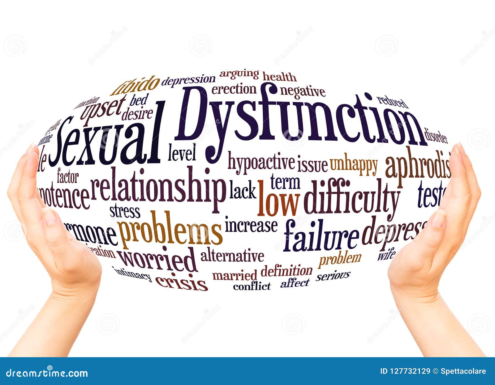 Sexual Dysfunction Word Cloud Hand Sphere Concept Stock Image - Image ...