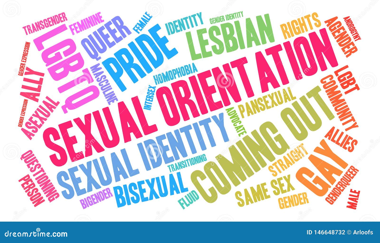 Sexual Orientation Word Cloud Stock Vector Illustration Of Lgbt