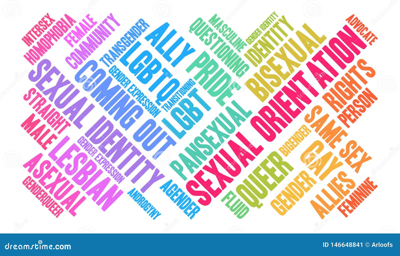 Sexual Orientation Word Cloud Stock Vector Illustration Of Female