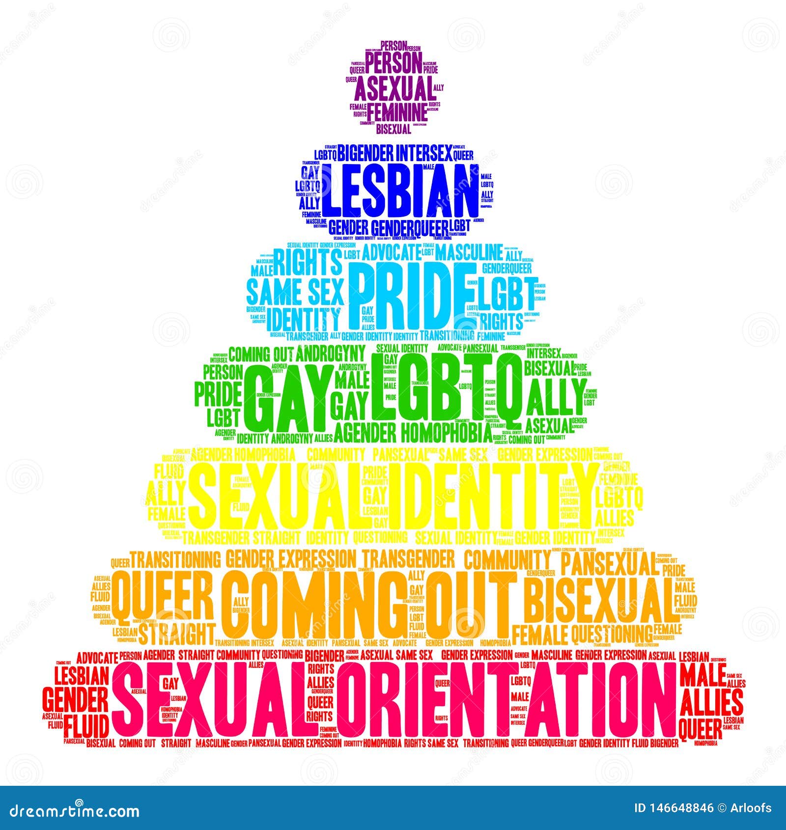 Sexual Orientation Word Cloud Stock Vector Illustration Of Intersex