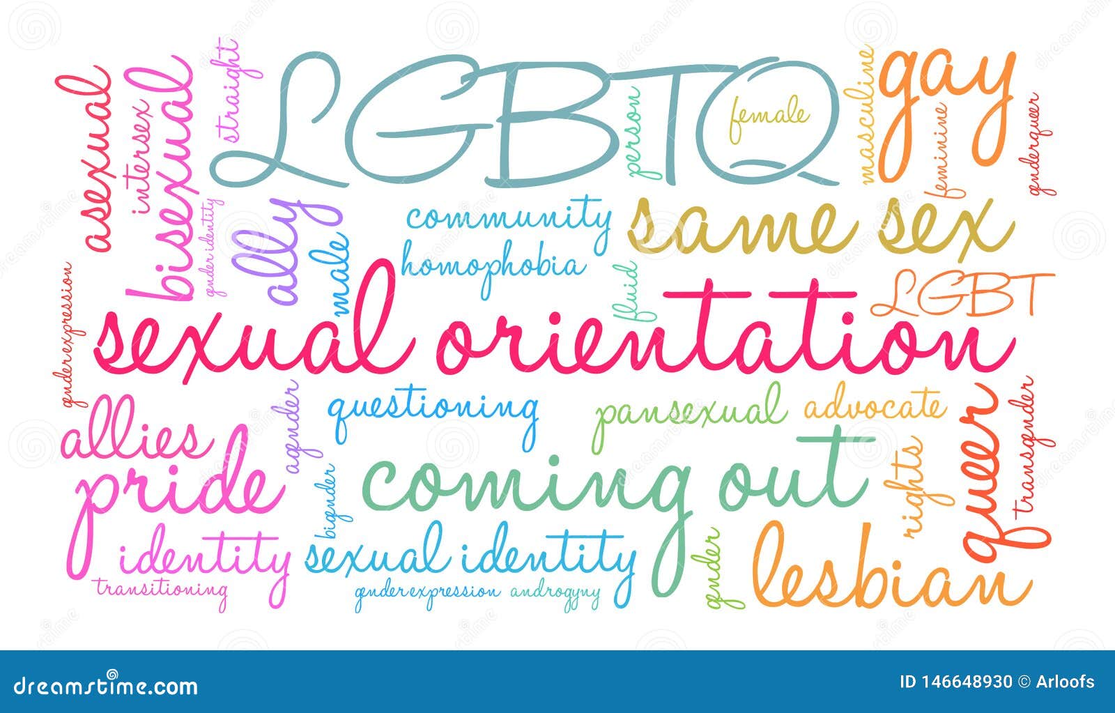 Sexual Orientation Word Cloud Stock Vector Illustration Of Sexual