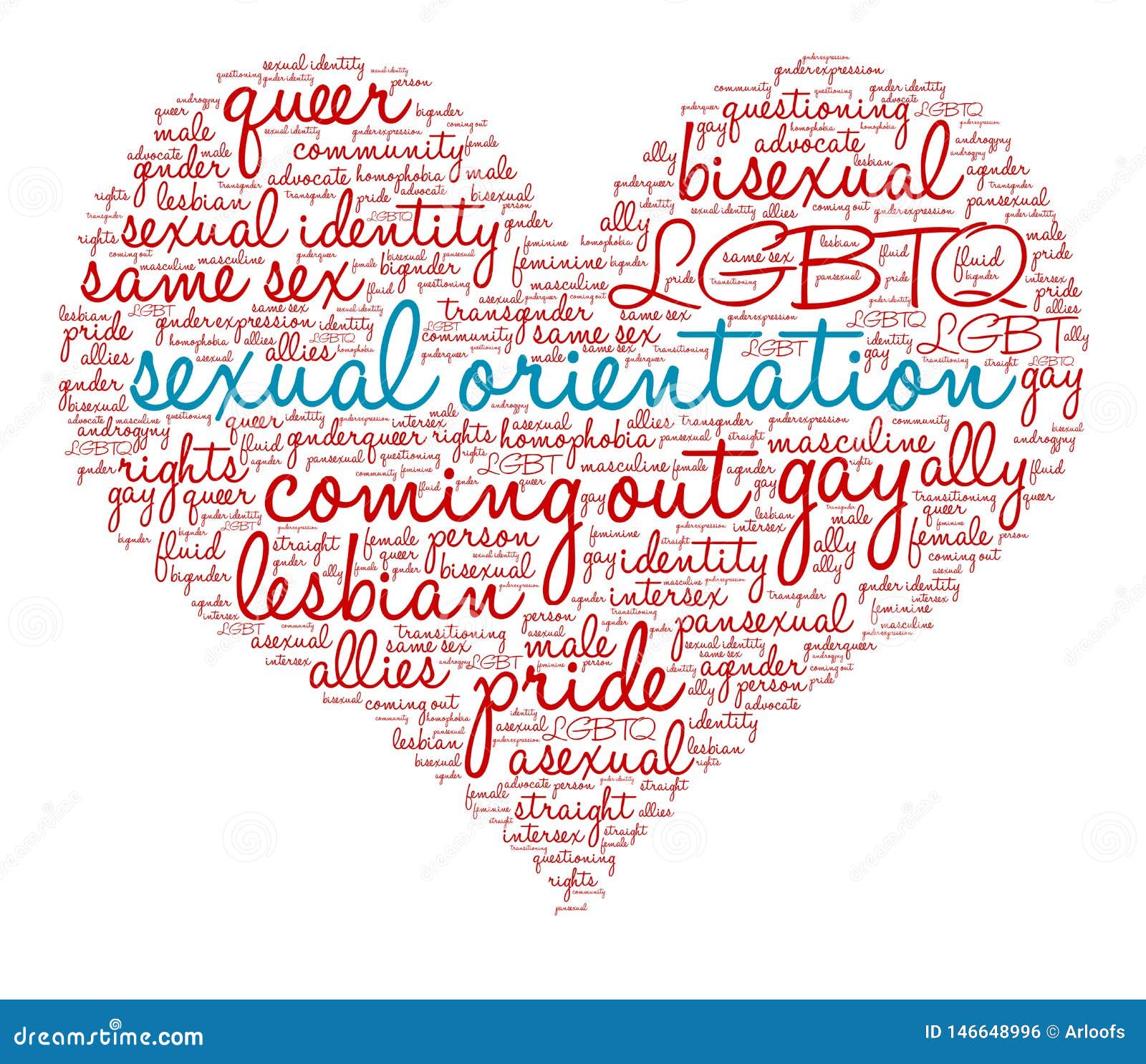 Sexual Orientation Word Cloud Stock Vector Illustration Of Intersex