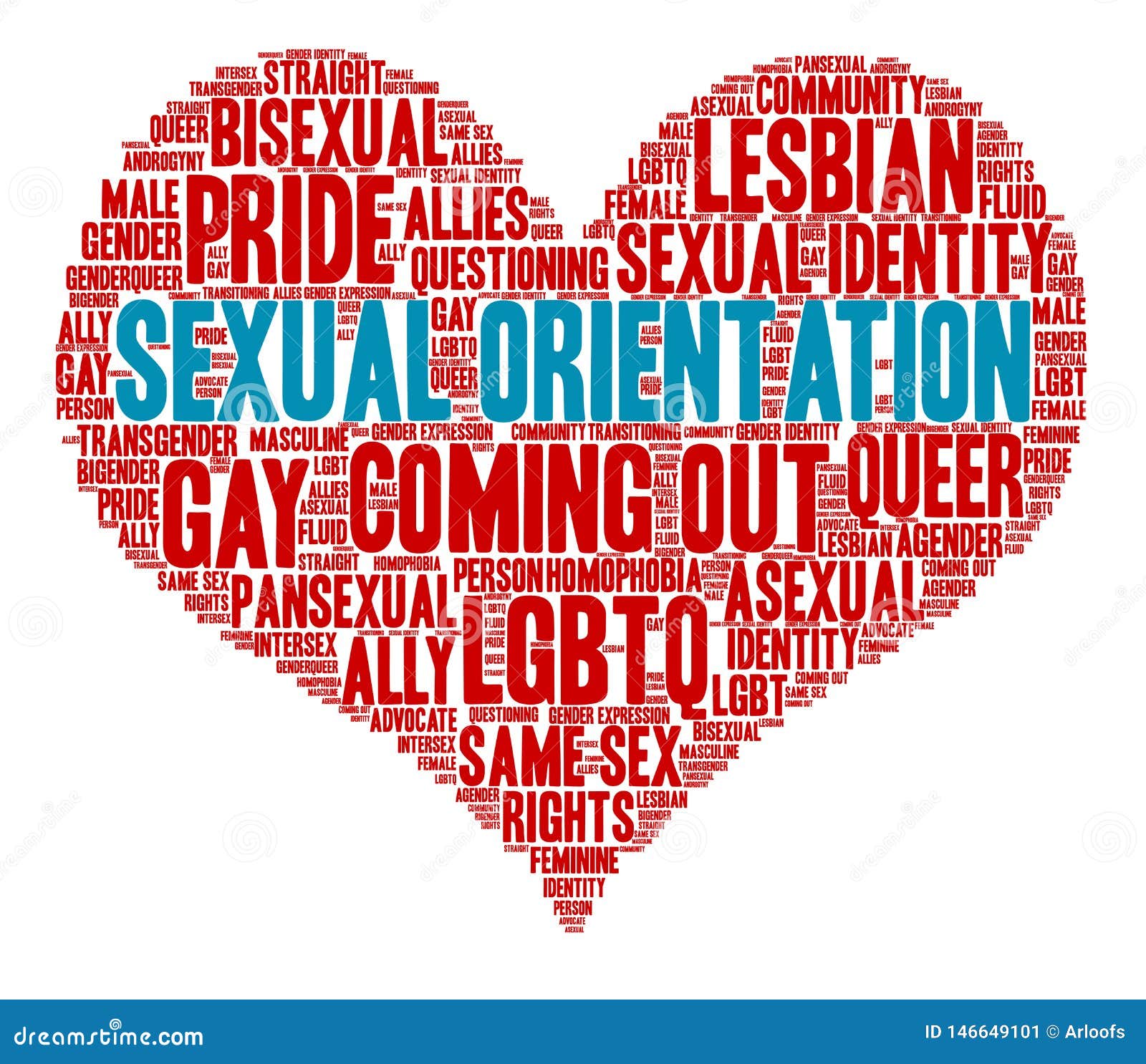Sexual Orientation Word Cloud Stock Vector Illustration Of Feminine