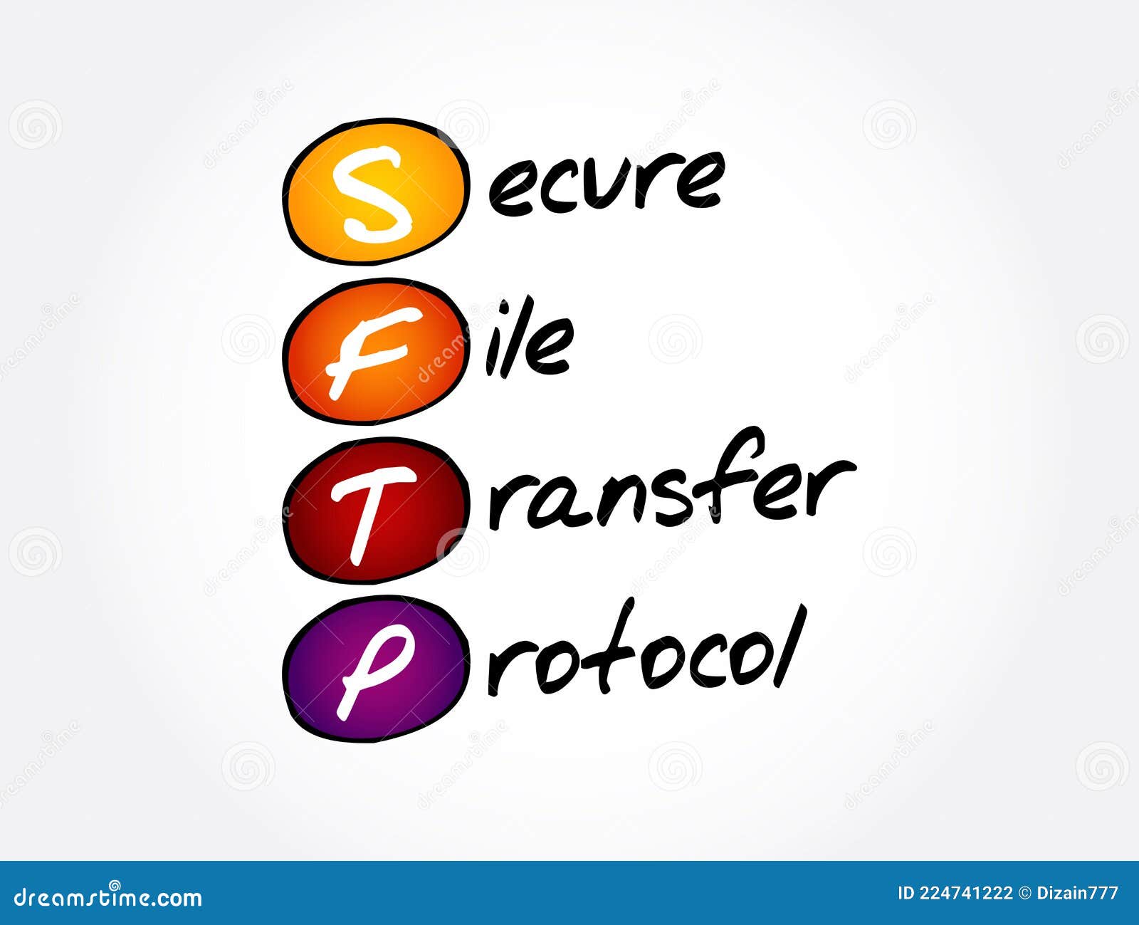 SFTP - Secure File Transfer Protocol Acronym, Technology Concept ...