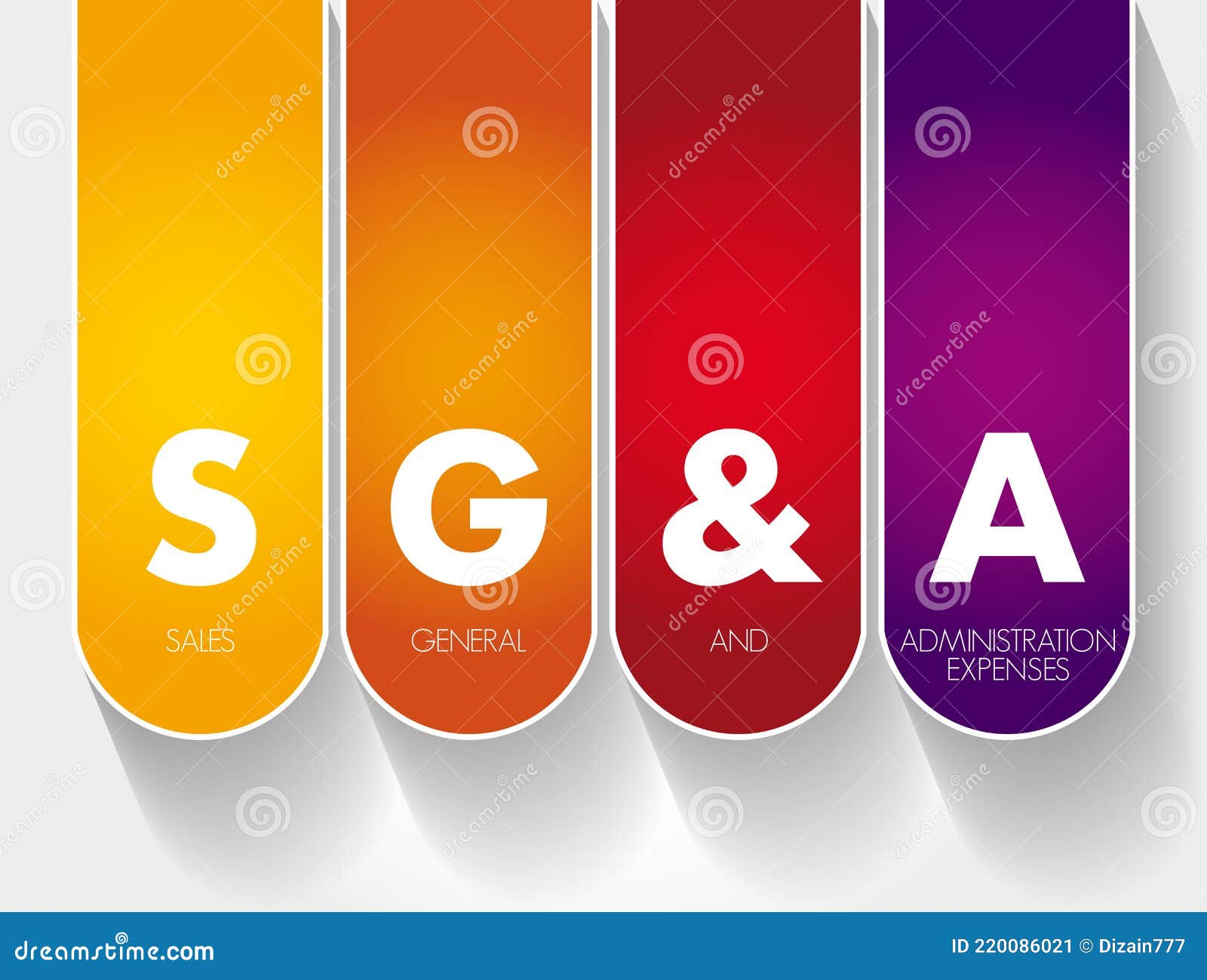 Sg&a Sales General And Administration Expenses Concept With Big Word Or ...