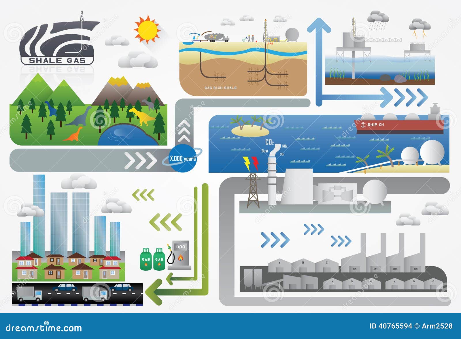 Shale Oil Energy Cartoon Vector | CartoonDealer.com #74222585