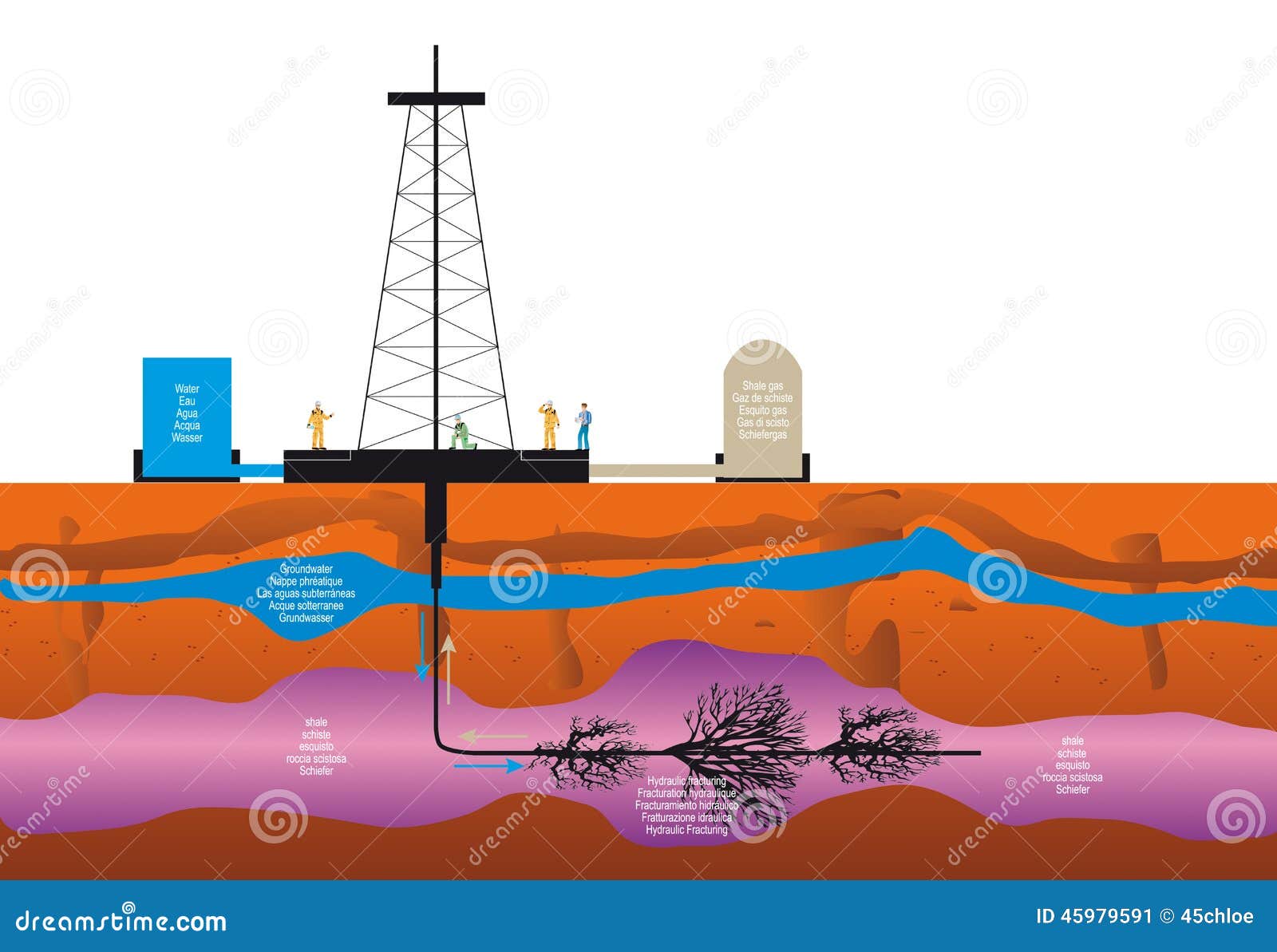 Shale gas stock illustration. Illustration of pollution - 45979591 Shale gas stock illustration. Illustration of pollution - 45979591