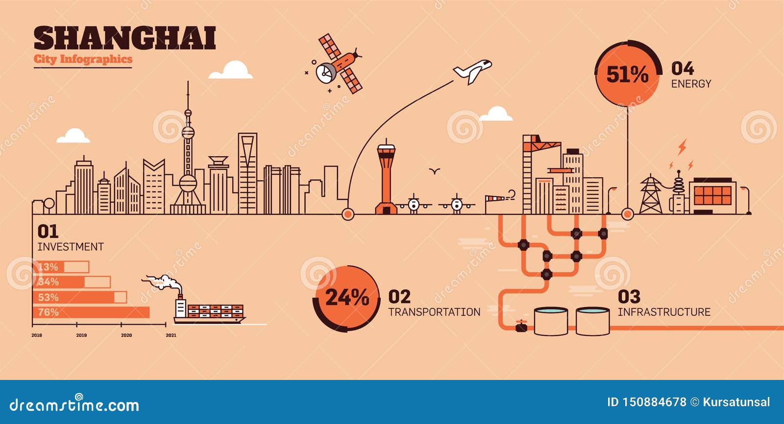 Satellite Map Of Shanghai And Surrounding Areas, People`s Republic Of ...