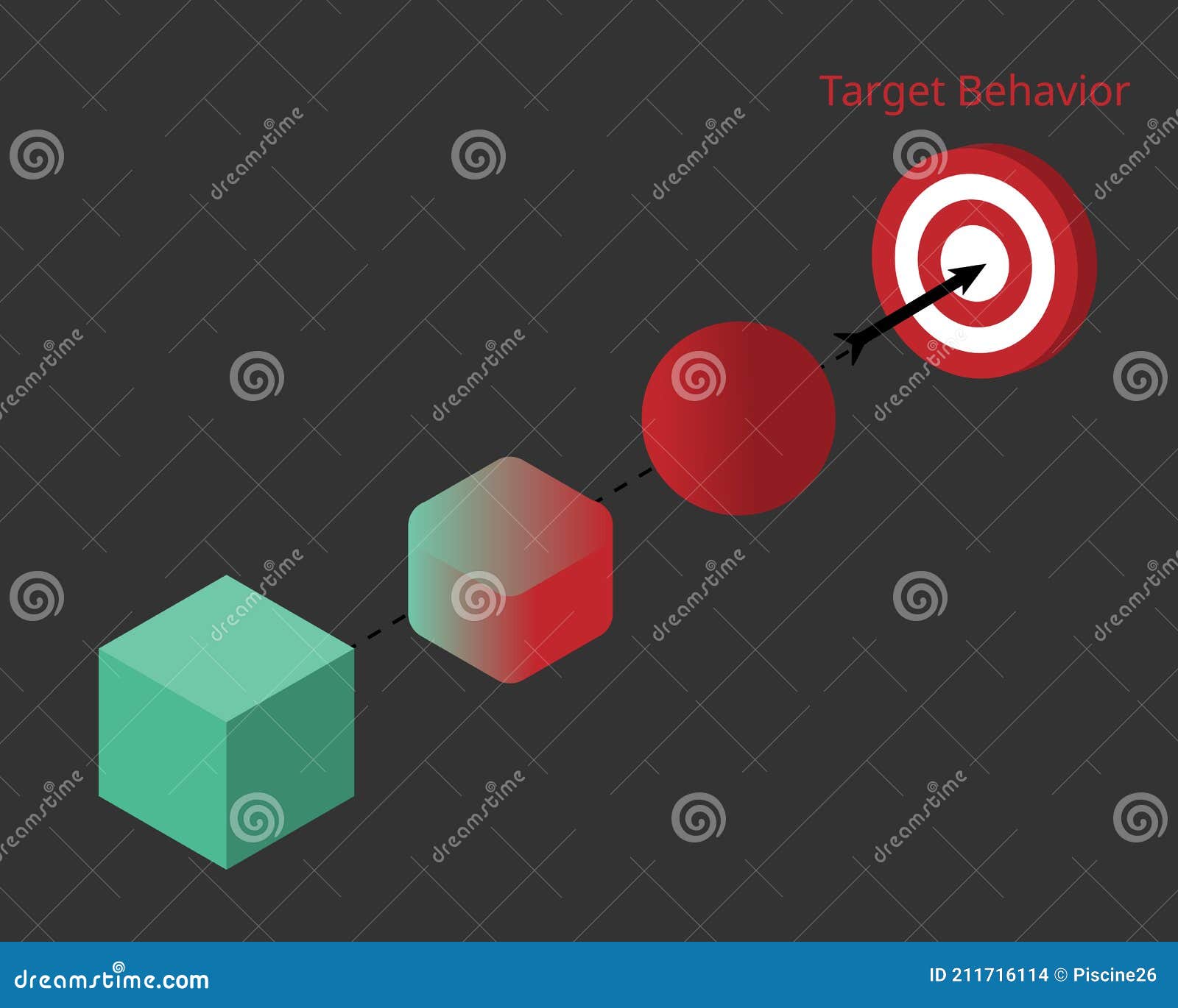 Negative Reinforcement Or Punishment To Force The Target Behavior ...