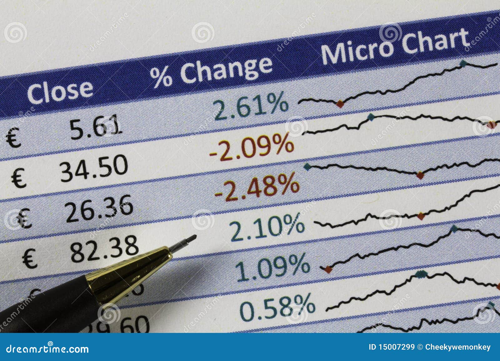 Share Price Changes in Euros with Pencil Stock Image - Image of paper ...