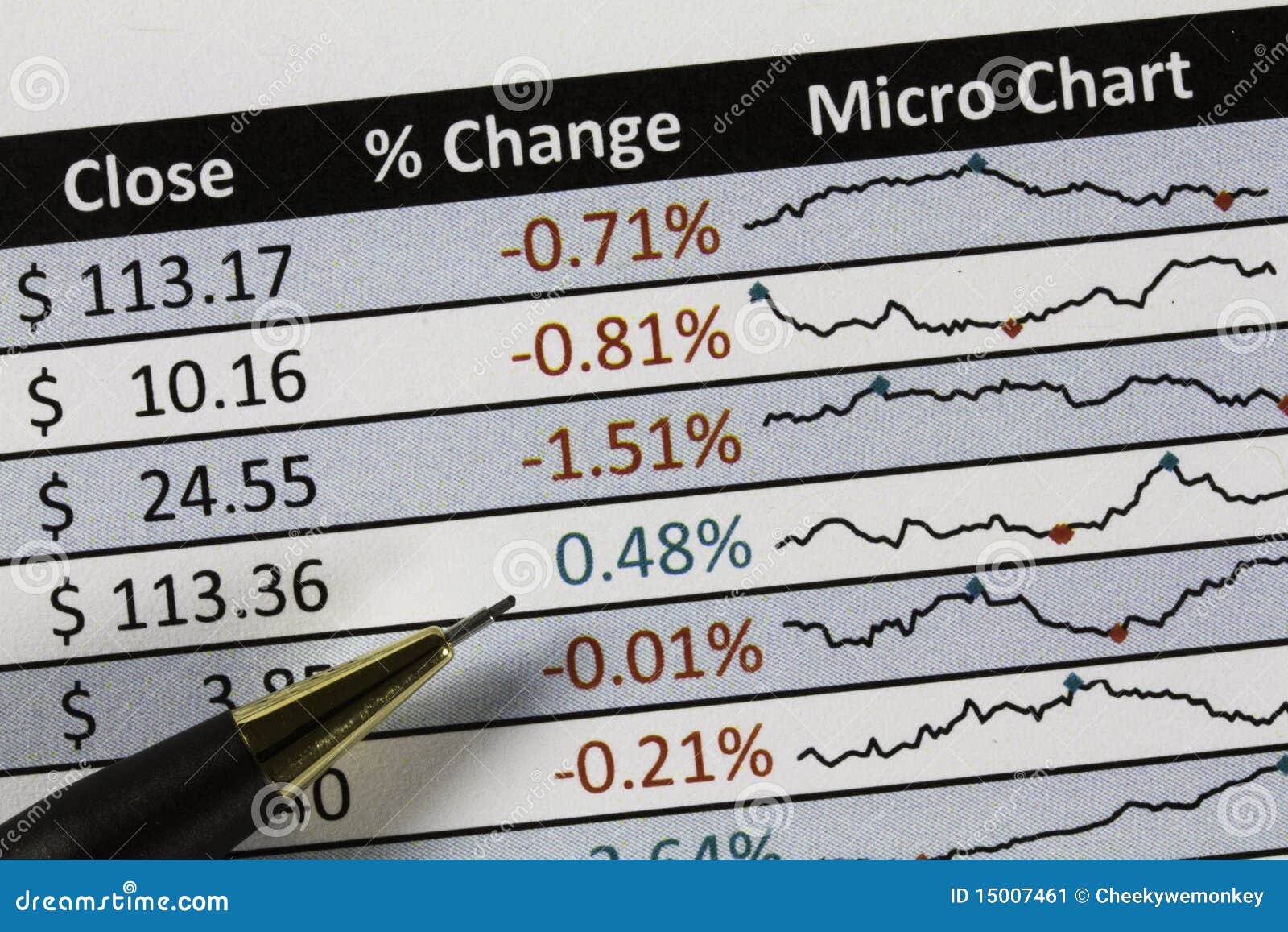 Share Price Changes in US Dollars with Pencil Stock Image - Image of ...