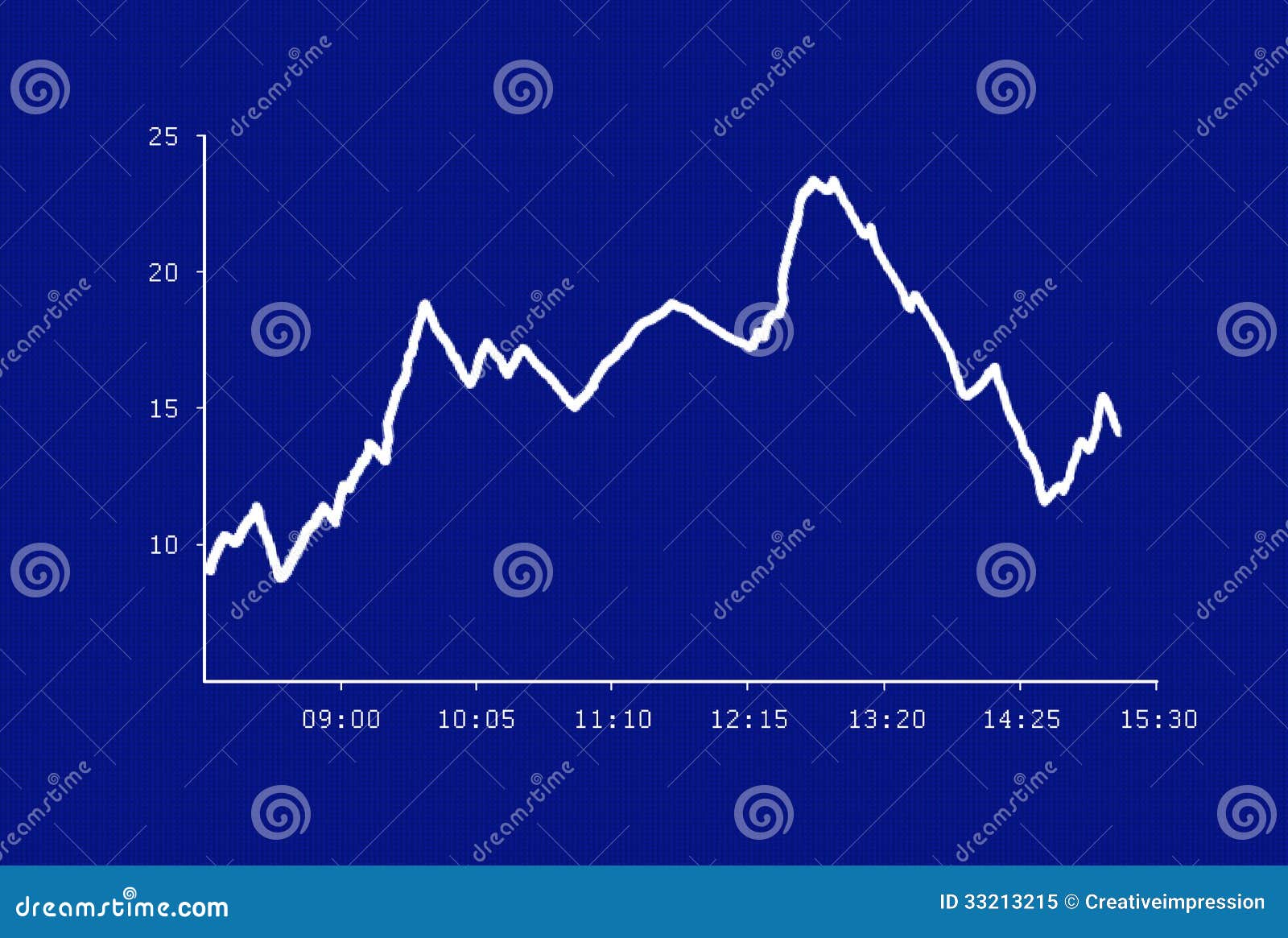 Share Price Candlestick Chart. Display Of Quotes Pricing Graph ...