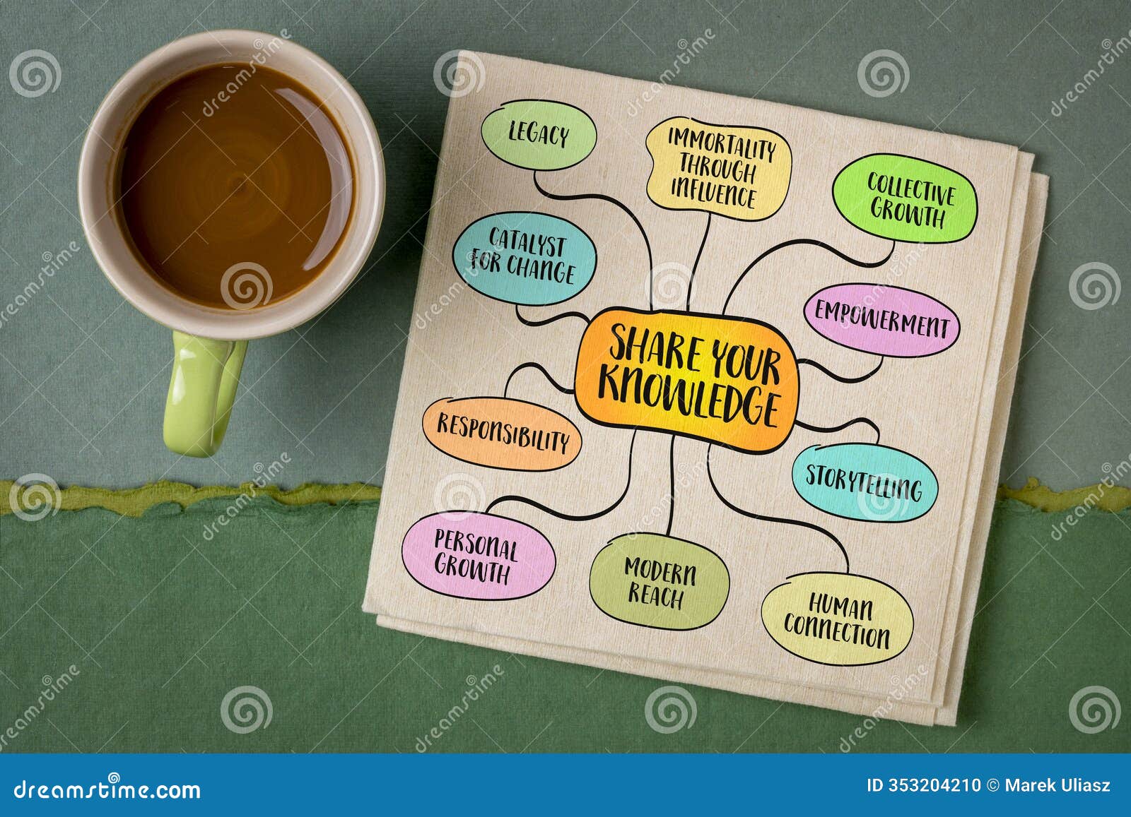 Share Your Knowledge. it S a Way To Achieve Immortality Stock Photo ...