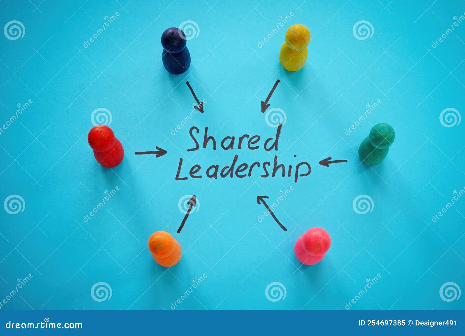 Shared Leadership Sign and Figurines with Arrows. Stock Image - Image ...