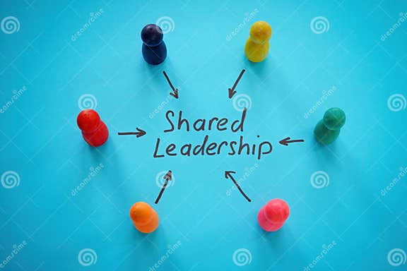 Shared Leadership Sign and Figurines with Arrows. Stock Image - Image ...