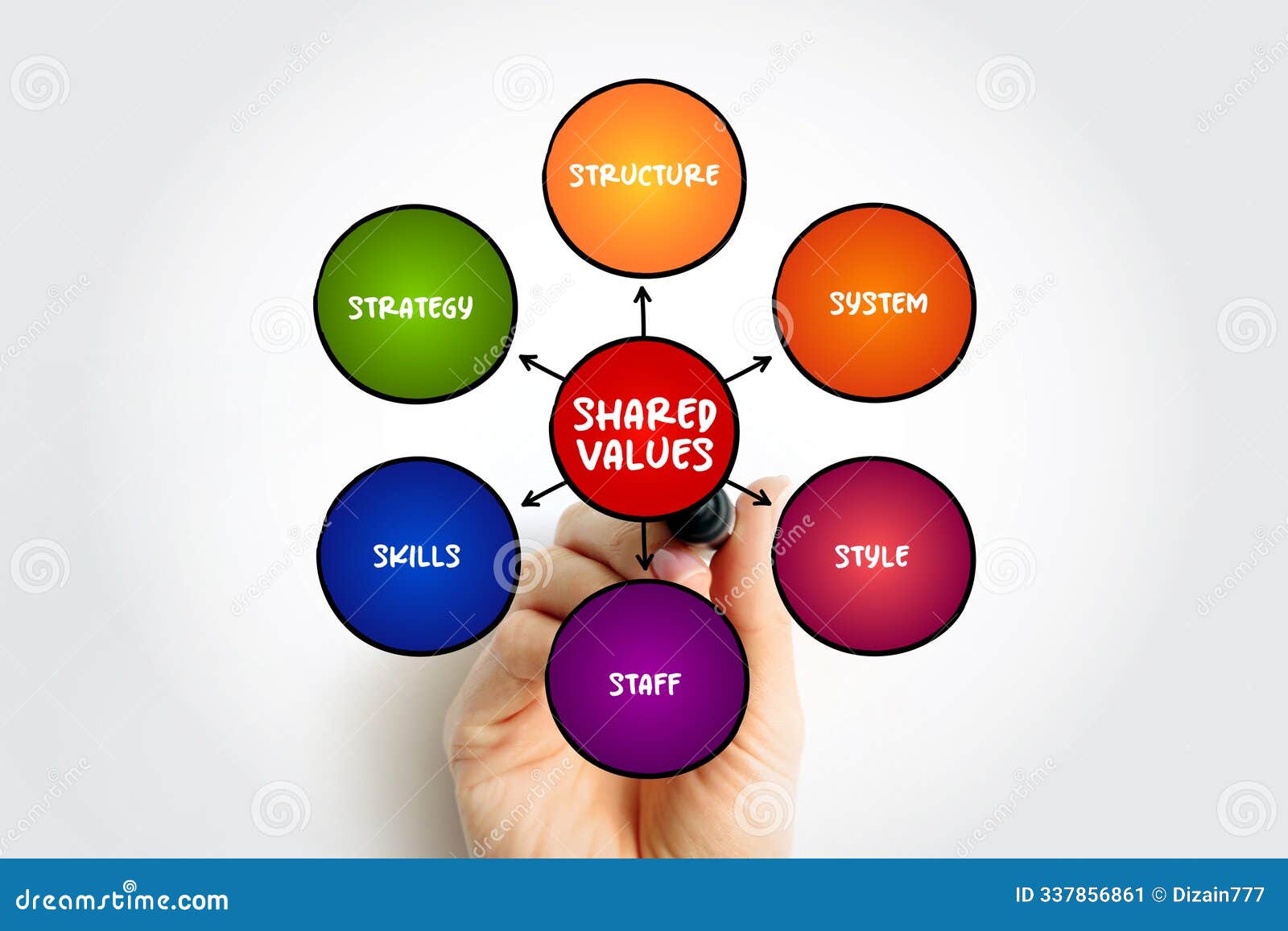 Shared Values is the Intersection between the Economic Value and the ...