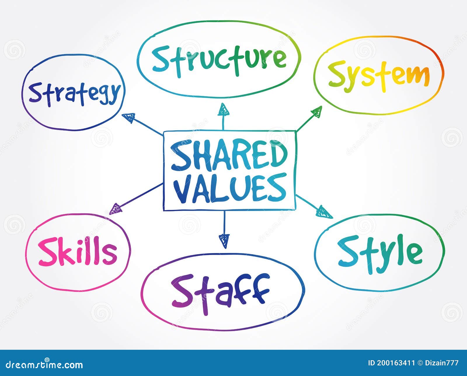 Shared values mind map stock illustration. Illustration of managment ...