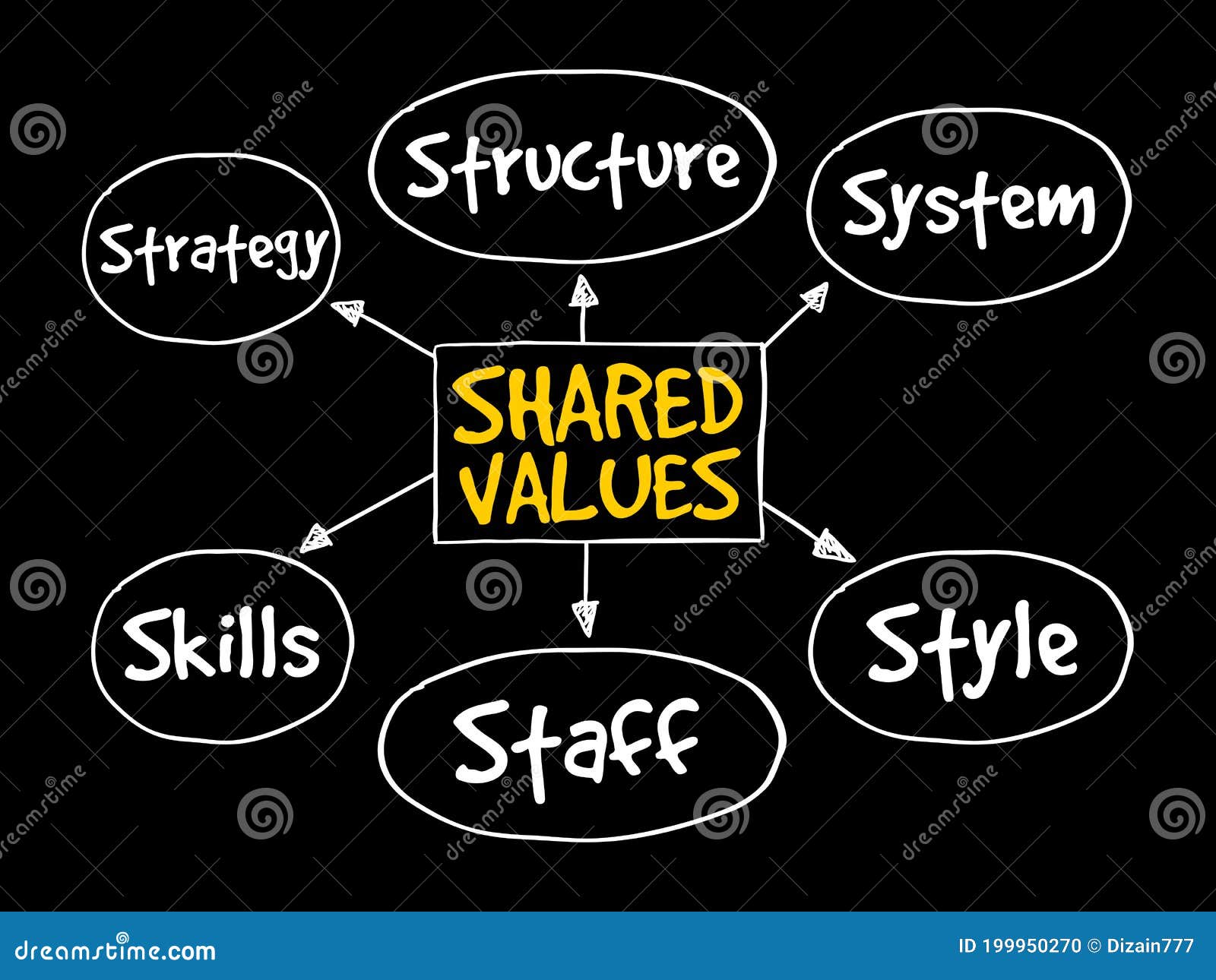 Shared Values Management Business Strategy Stock Illustration ...