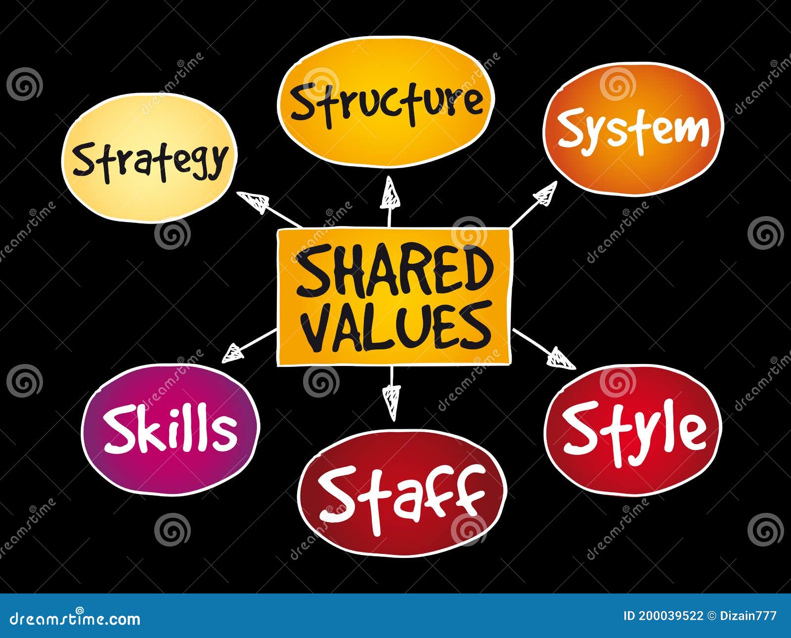Shared Values Management Mind Map Stock Illustration - Illustration of ...