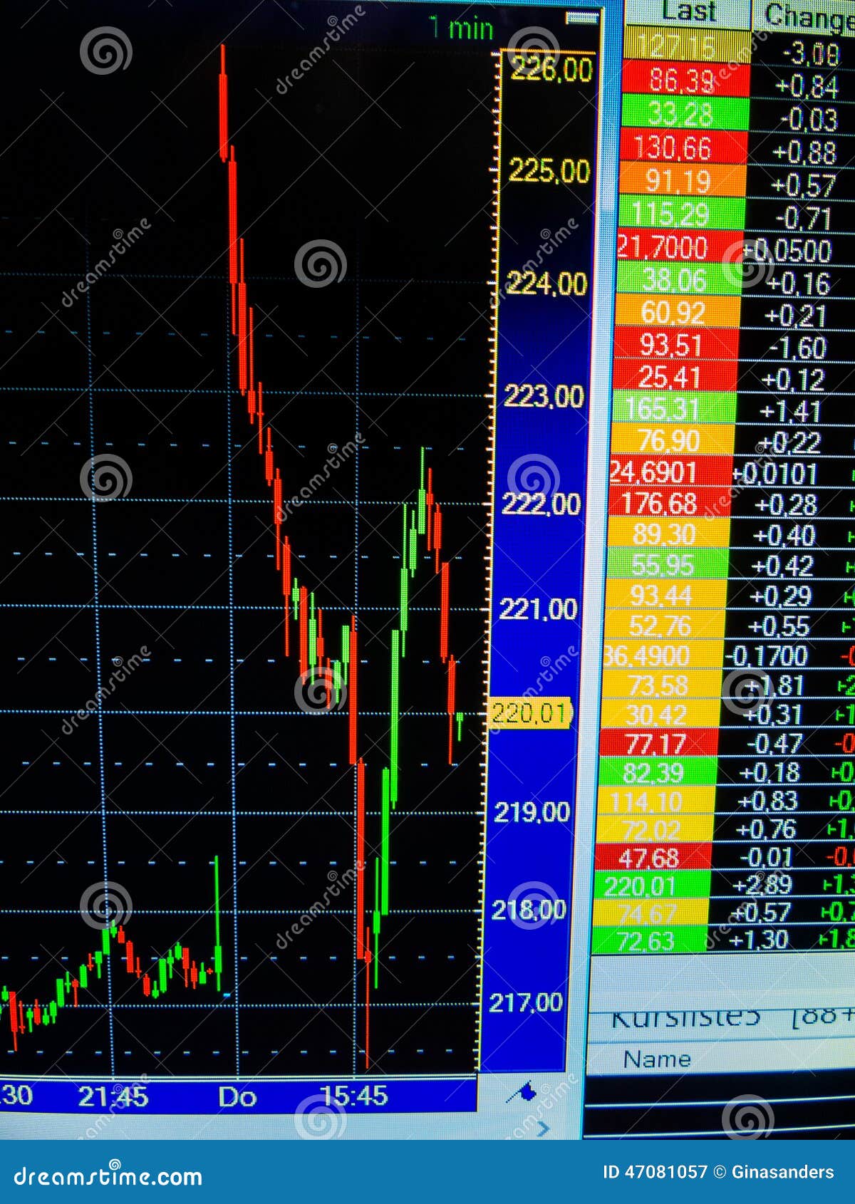 Sharply Falling Price of Shares on the Stock Stock Image - Image of ... Sharply Falling Price of Shares on the Stock Stock Image - Image of ...