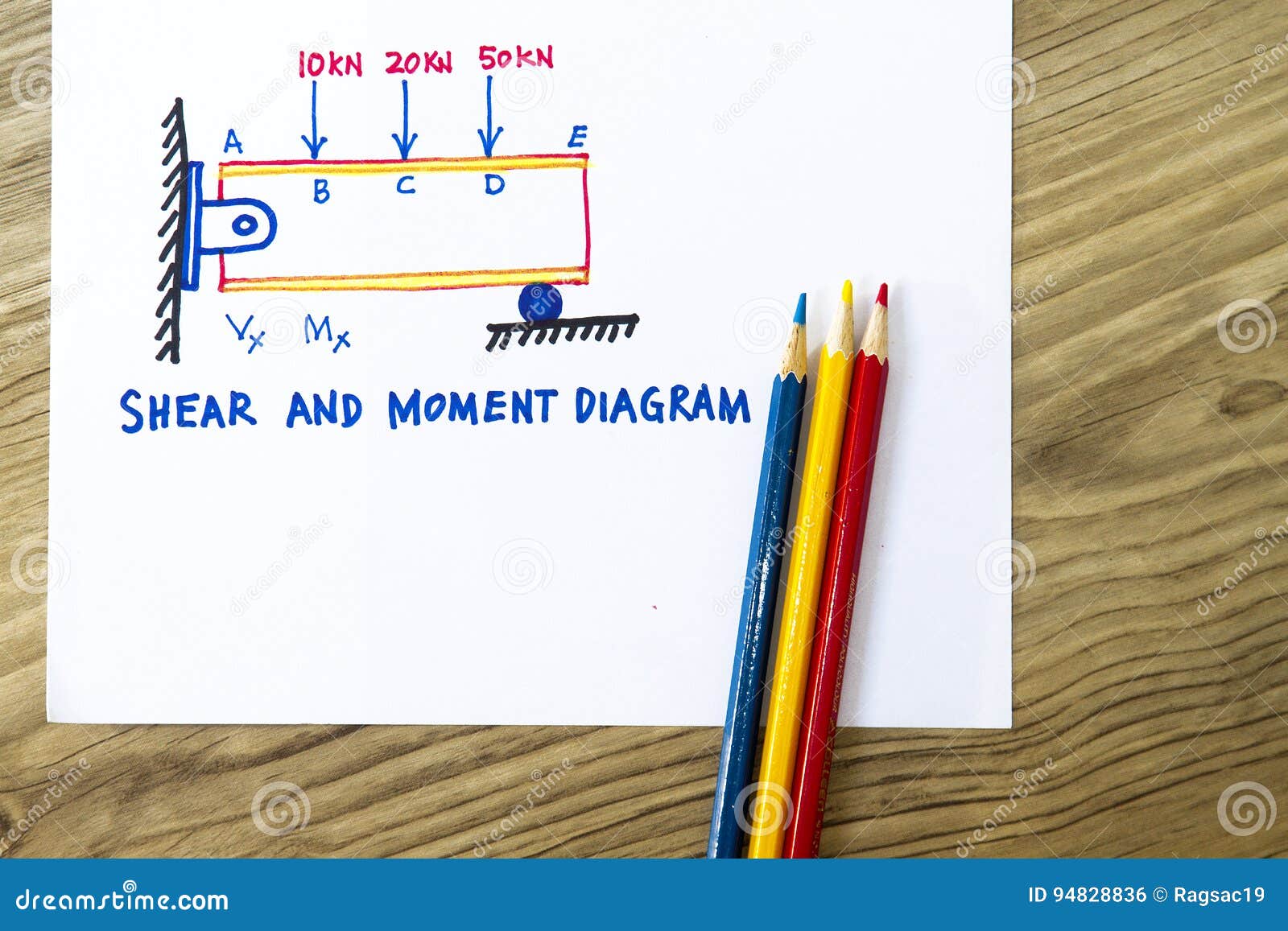 Shear and moment diagram stock photo. Image of guide - 94828836