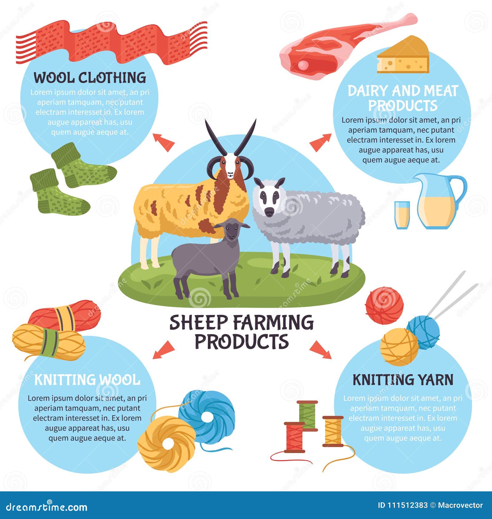 Sheep Breeding Sketch Cartoon Vector | CartoonDealer.com #81521141 Sheep Breeding Sketch Cartoon Vector | CartoonDealer.com #81521141