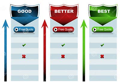Shield Good Better Best Chart Stock Vector - Illustration of eps10 ...